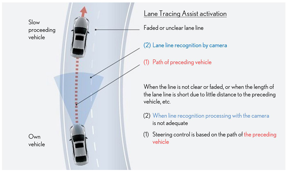 LEXUS OUTLINES ADVANCED ACTIVE SAFETY TECHNOLOGIES FOR ALL-NEW LS