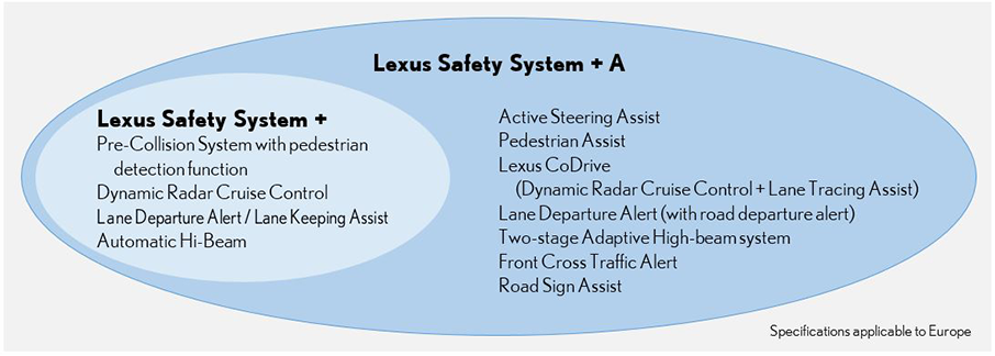 LEXUS OUTLINES ADVANCED ACTIVE SAFETY TECHNOLOGIES FOR ALL-NEW LS