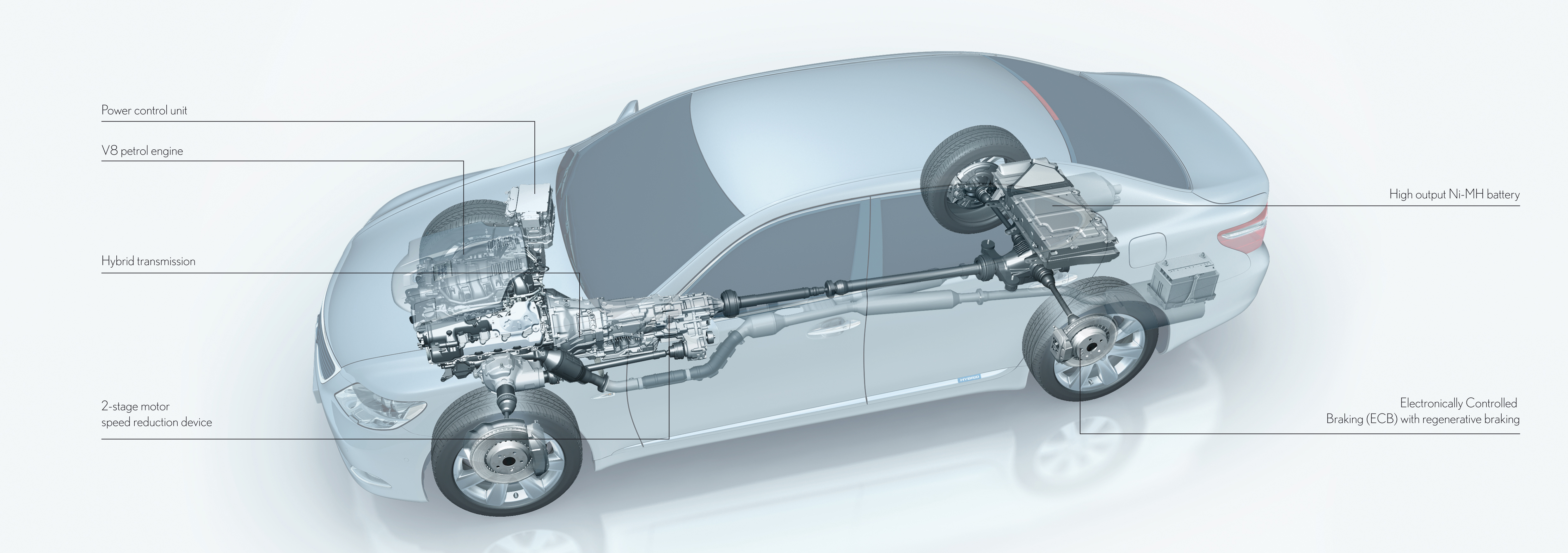 THE TECHNOLOGY REVOLUTION: FOUR GENERATIONS OF SELF-CHARGING HYBRID ...