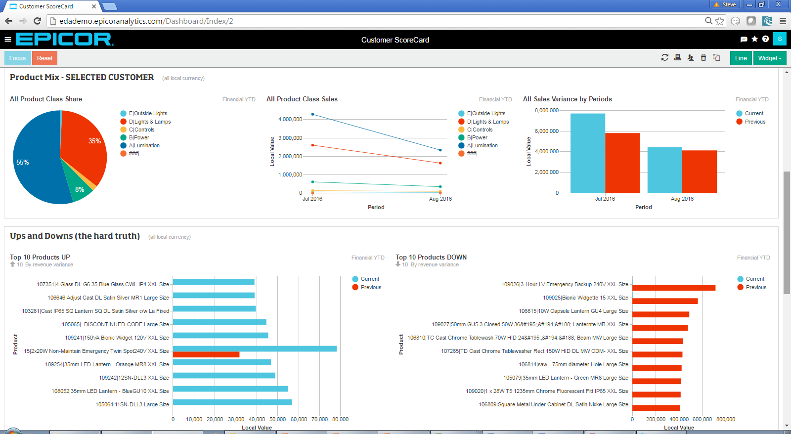 Epicor Announces Epicor Data Analytics for Prophet 21 to Bring ...