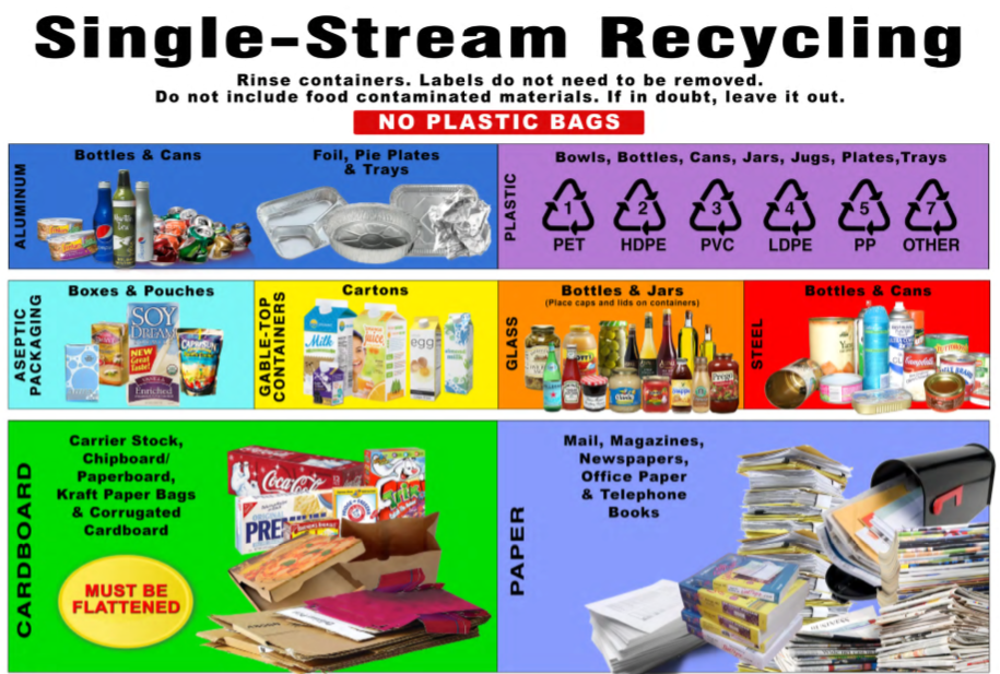 New Steps Toward Sustainability