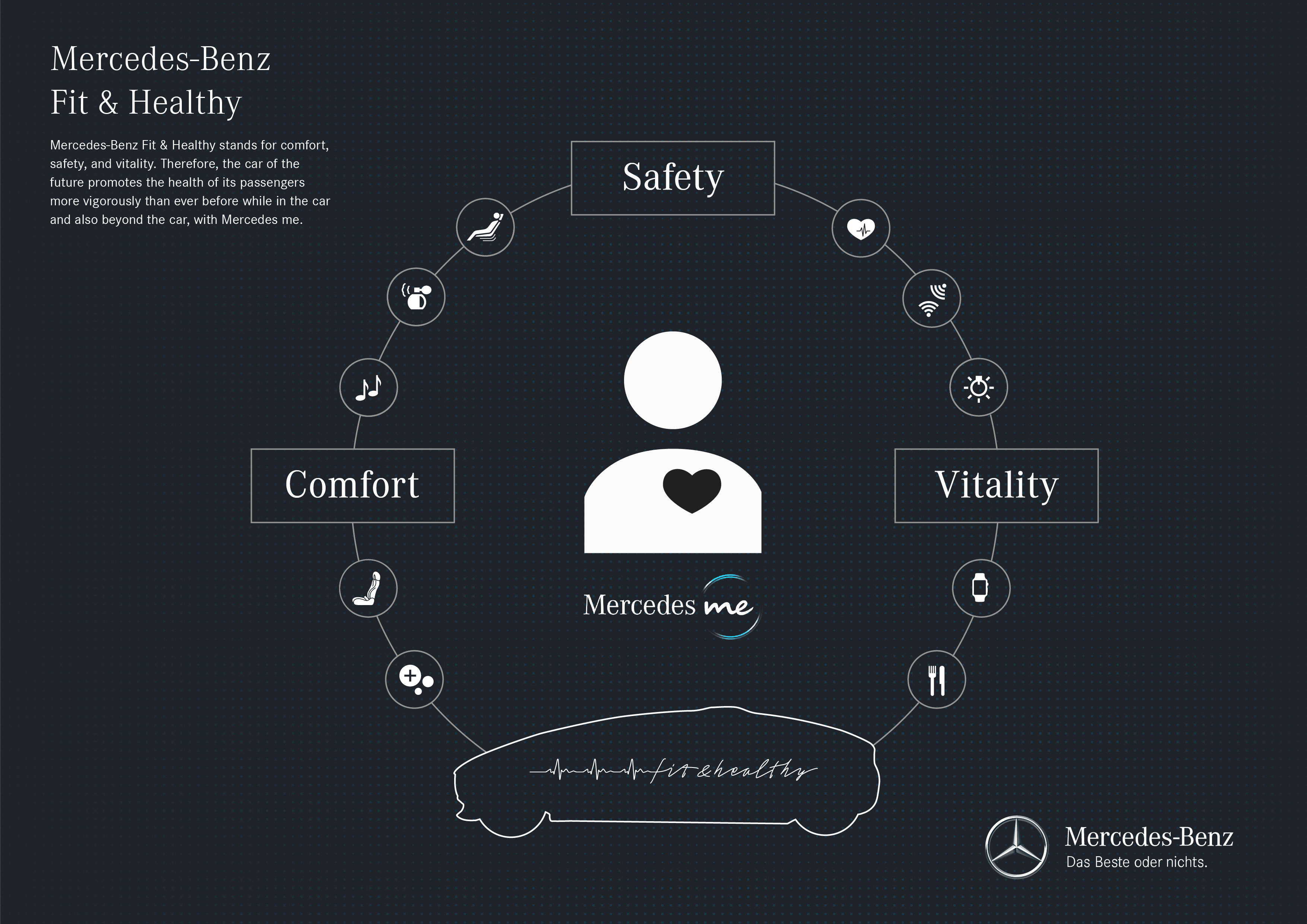 Mercedes-Benz ‘Fit & Healthy': il comfort intelligente