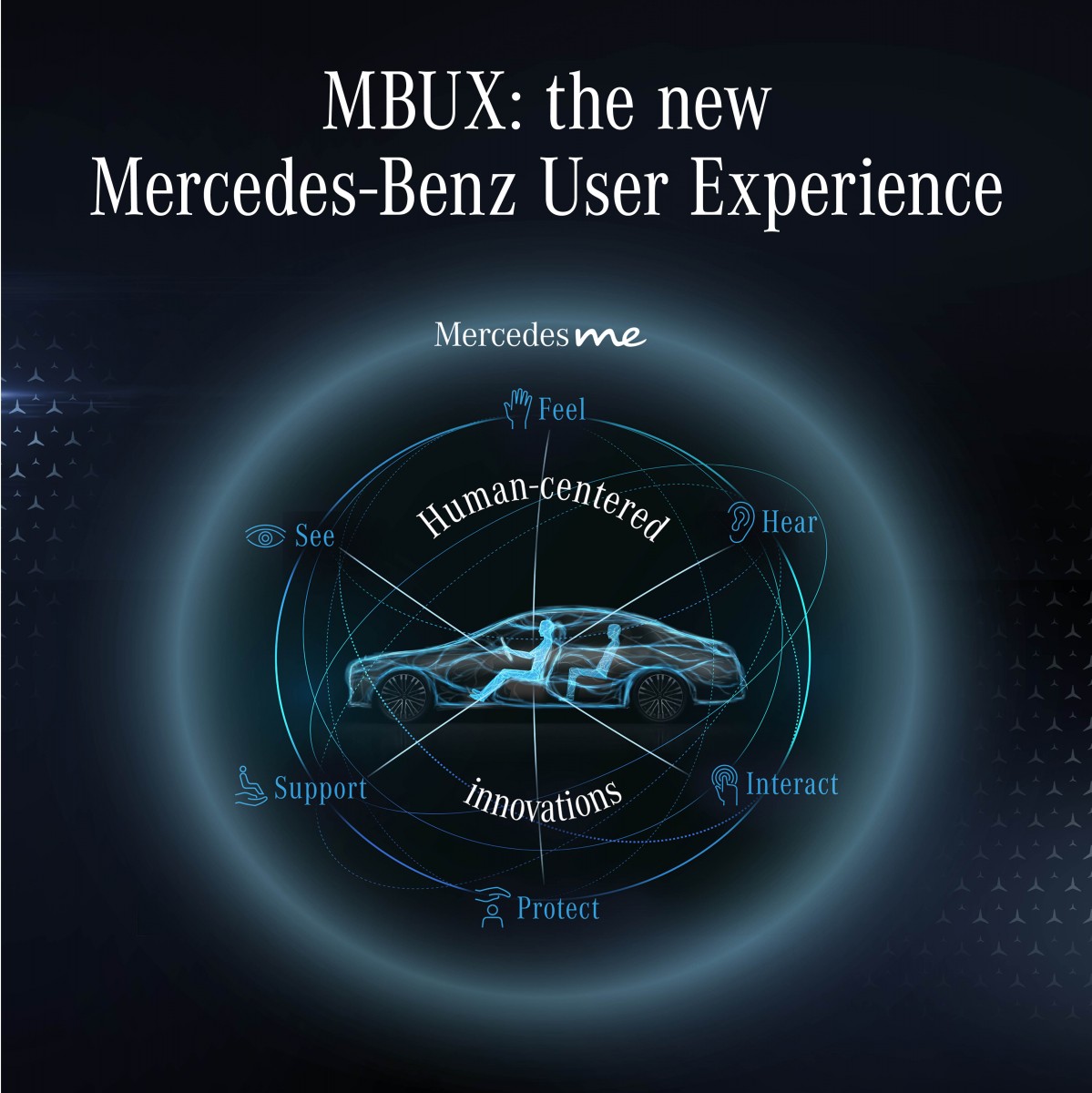 Classe S DIGITAL: ‘My MBUX’ (Mercedes-Benz User Experience)