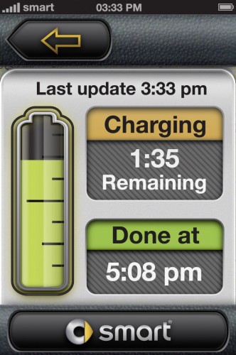 La smart elettrica arriva negli USA ed in Canada
