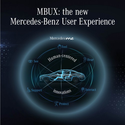 Classe S DIGITAL: ‘My MBUX’ (Mercedes-Benz User Experience)