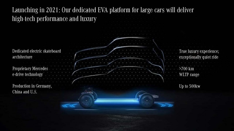 EVA (Electric Vehicle Architecture): la nuova architettura elettrica ...