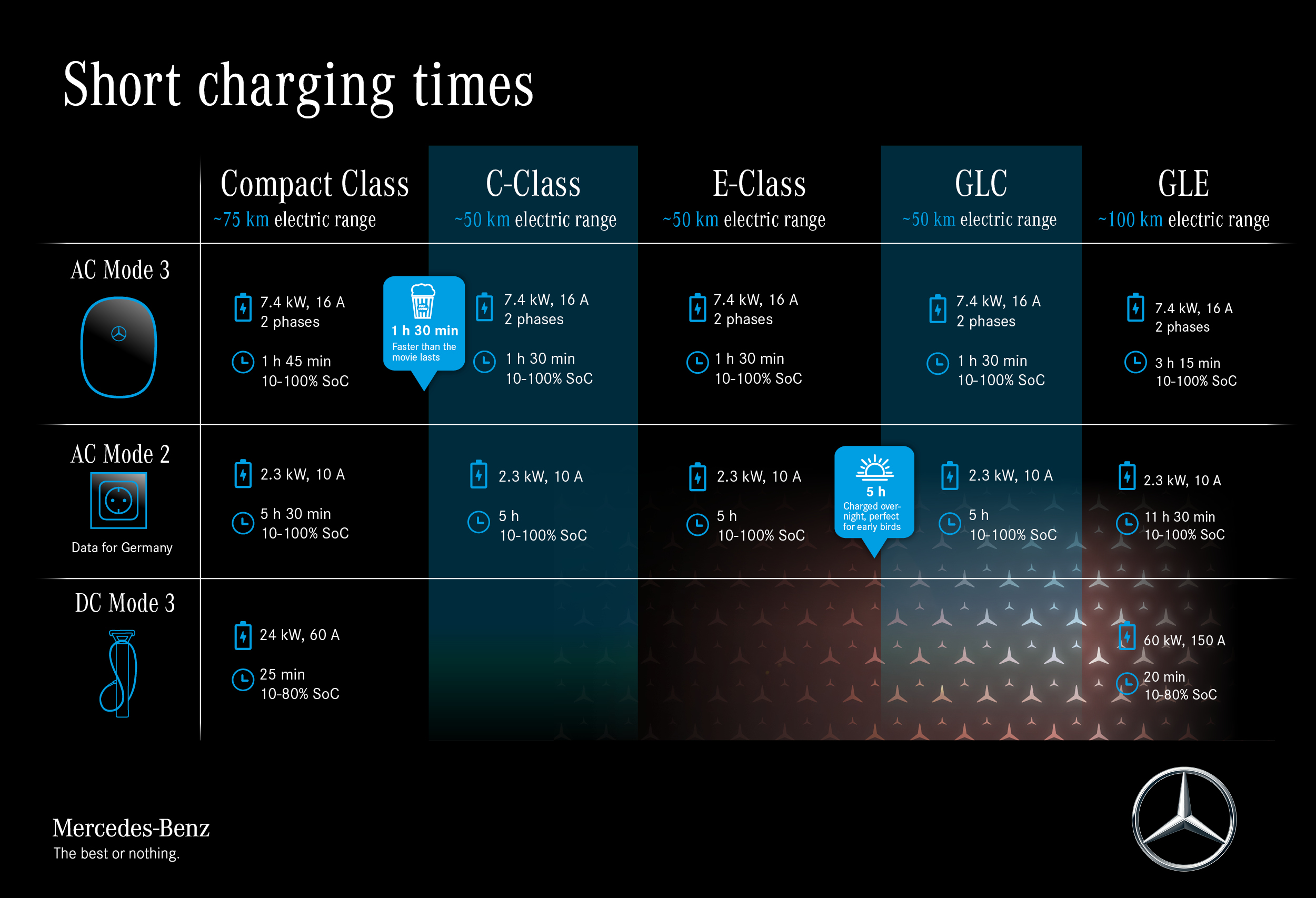 EQ BOOST, EQ POWER, EQ: la famiglia elettrificata della Stella