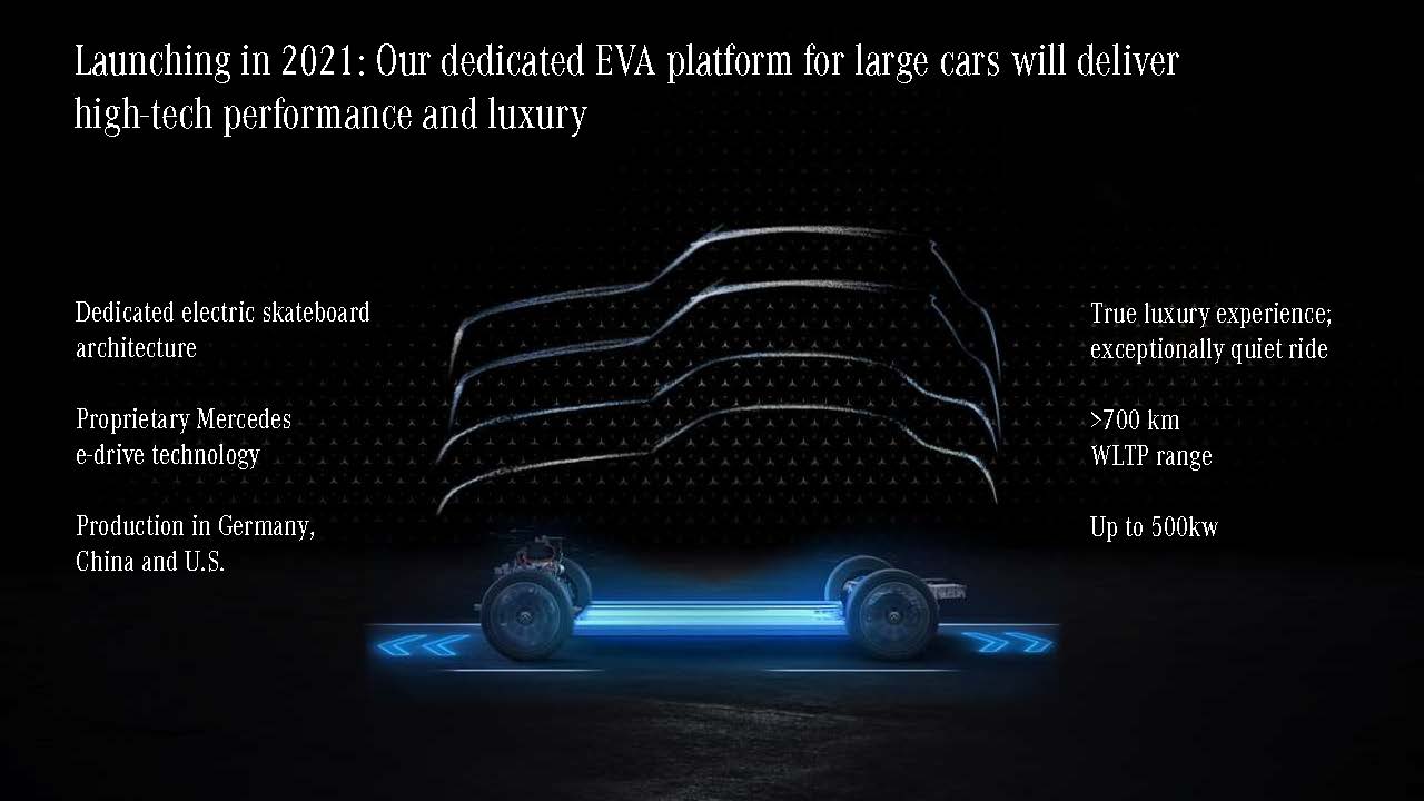 EVA (Electric Vehicle Architecture): la nuova architettura elettrica ...
