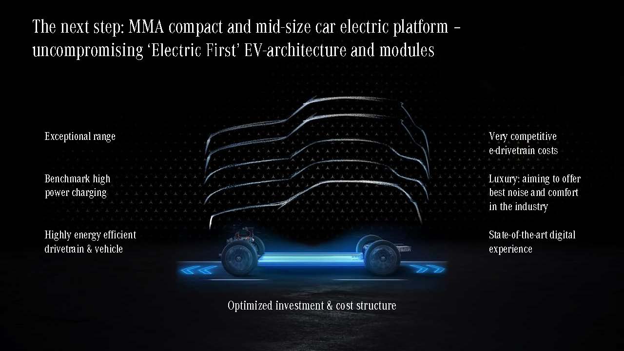 EVA (Electric Vehicle Architecture): la nuova architettura elettrica ...