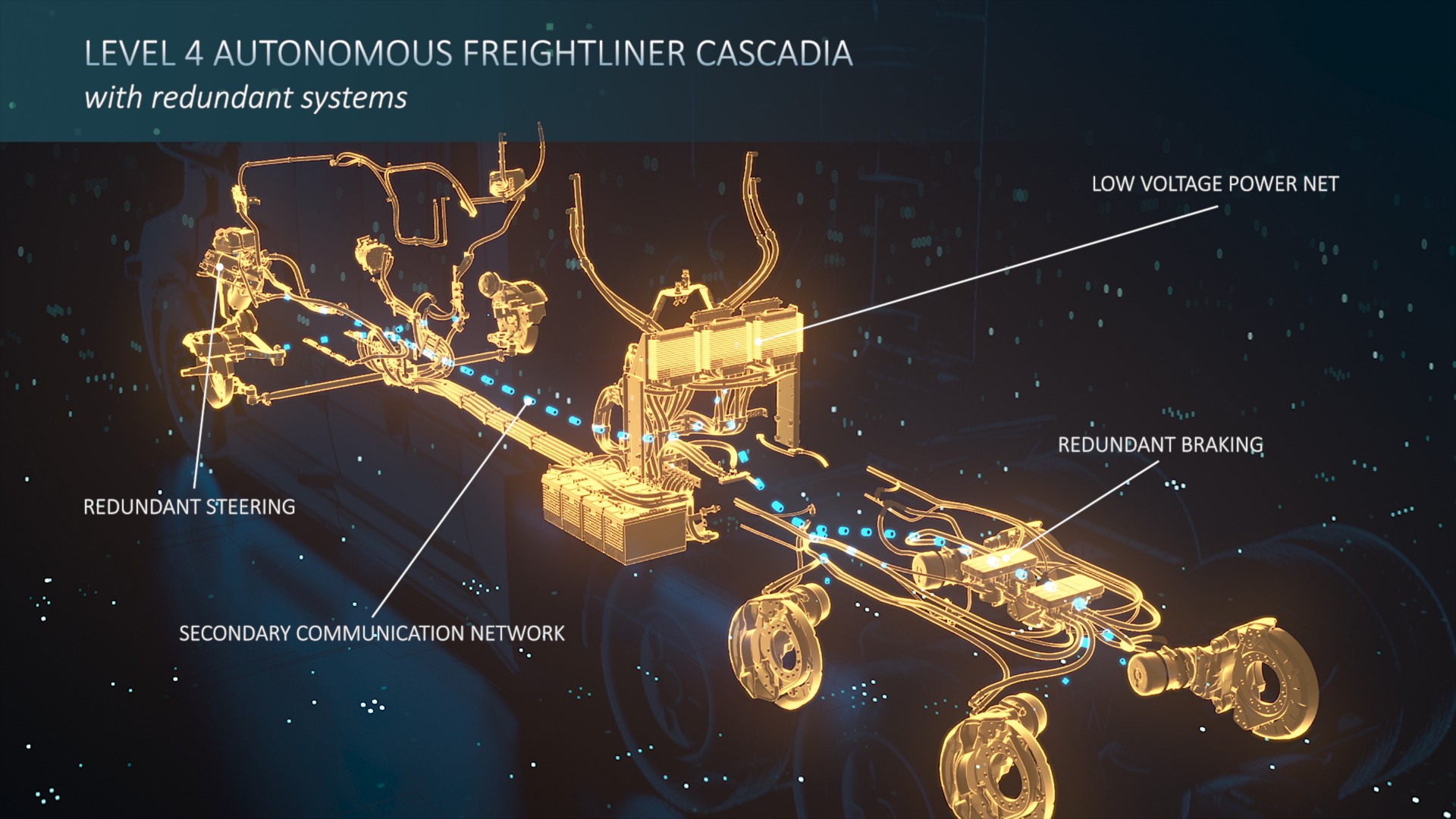 Daimler Truck dévoile une plateforme unique pour camion autonome