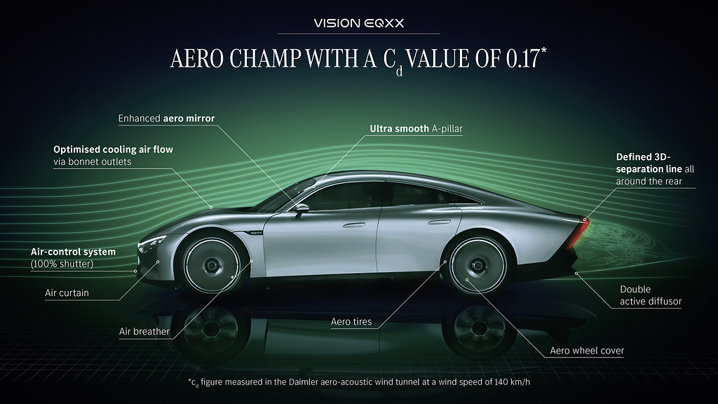 VISION EQXX– Autonomie et efficience électrique atteignent un niveau inédit