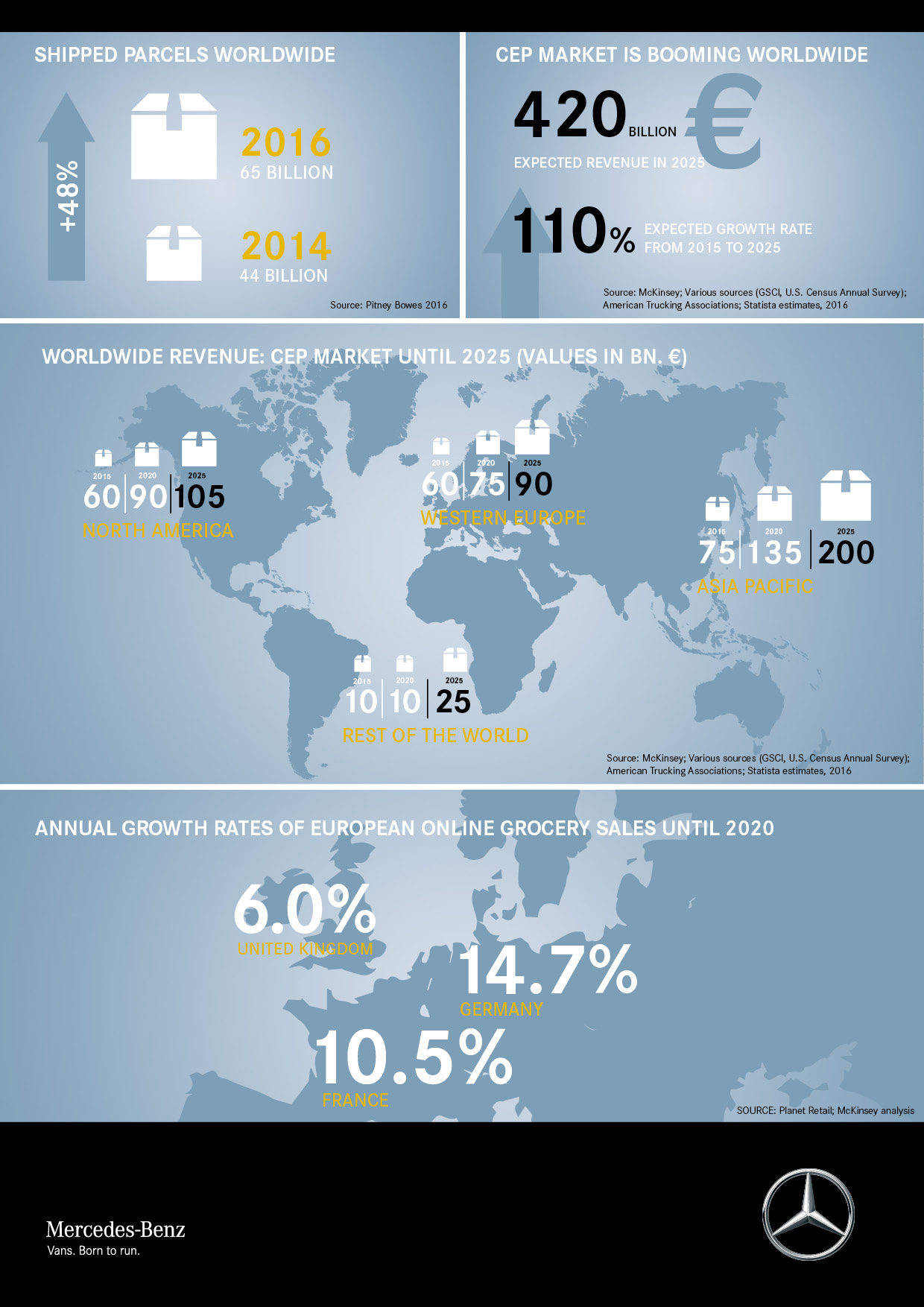 Sprinter Innovation Campus