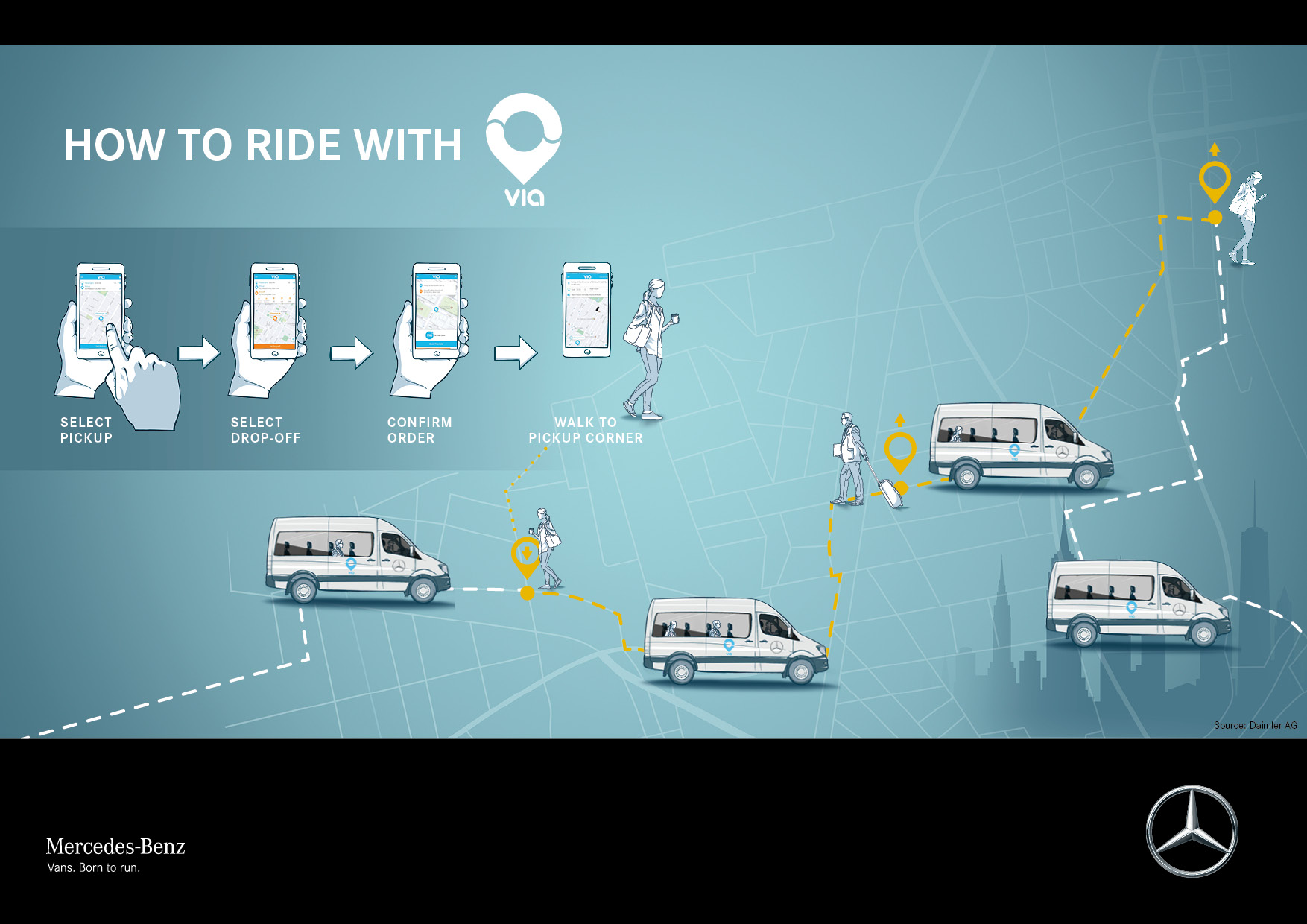 Sprinter Innovation Campus