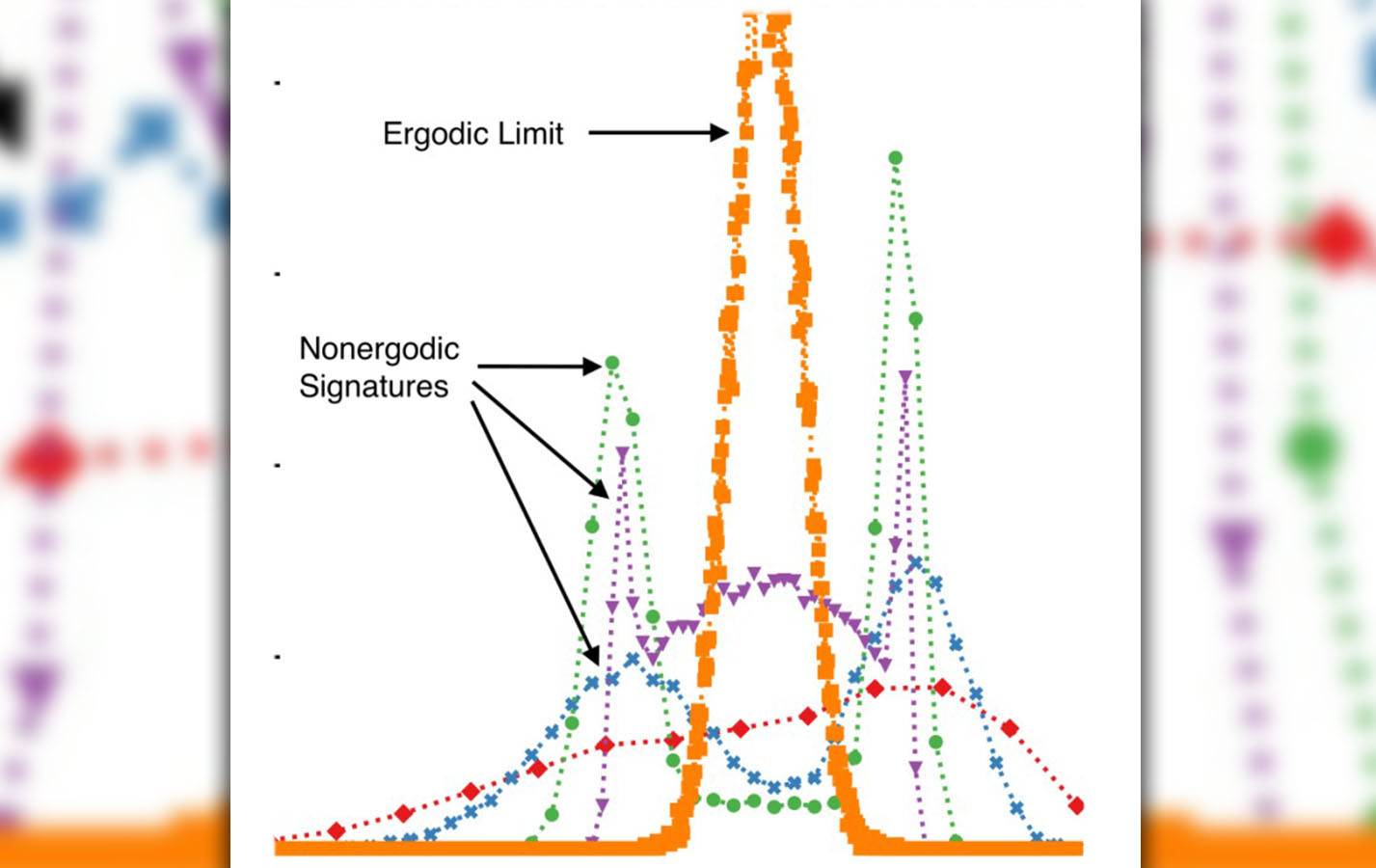 Scientists Focus on Understanding Source of Noise--A Major Issue in ...