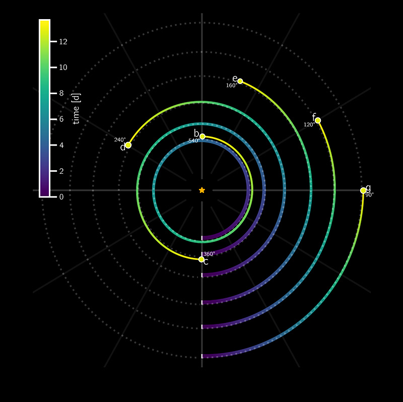 USRA Scientist Unlocks Crucial Data, Validating Rare Discovery of a ...