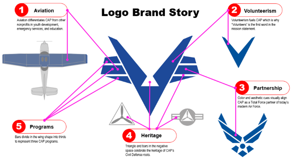 Civil Air Patrol Launches Bold New Logo