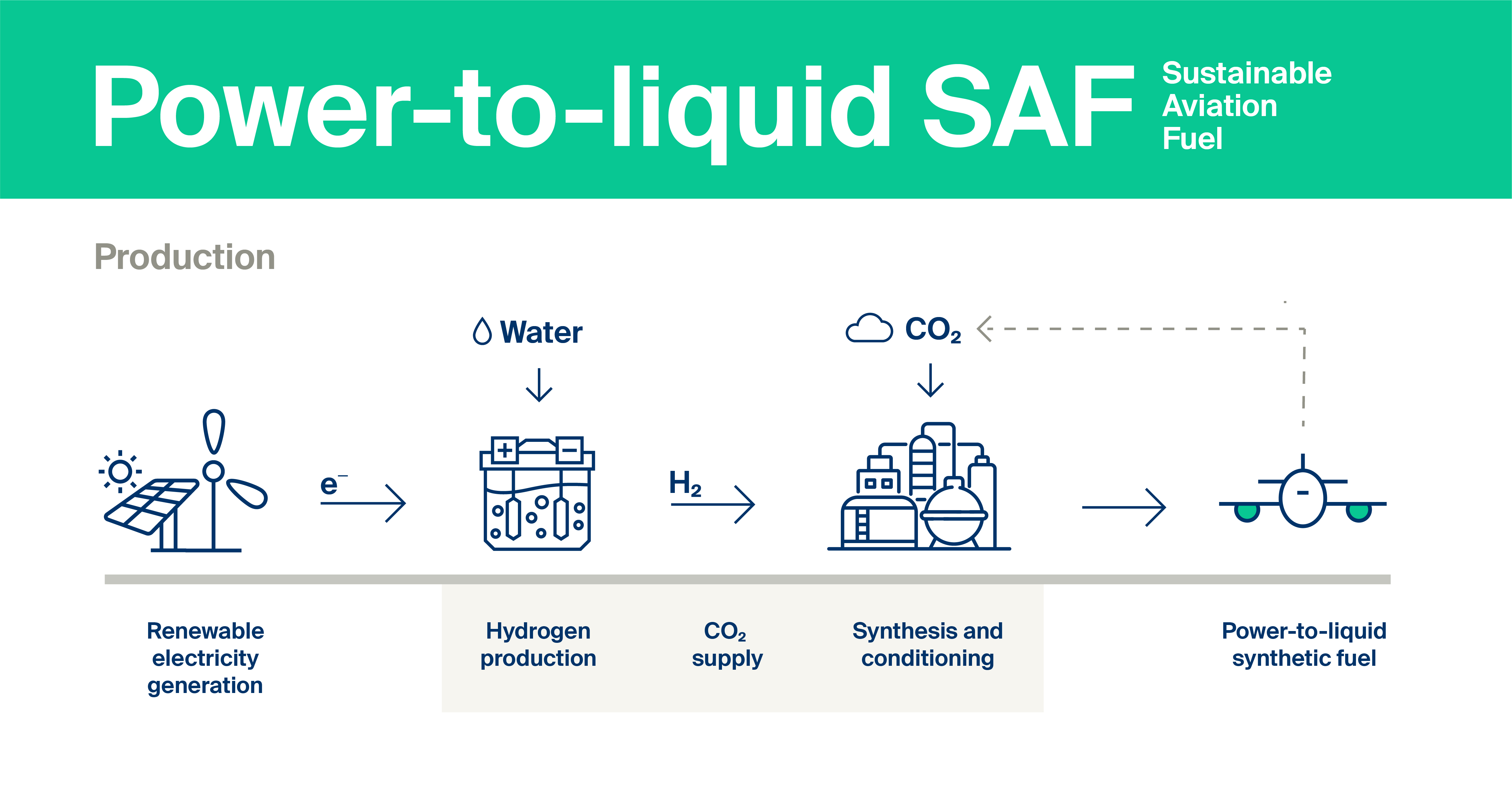 Kuehne+Nagel and Lufthansa Cargo agree on exclusive partnership to ...