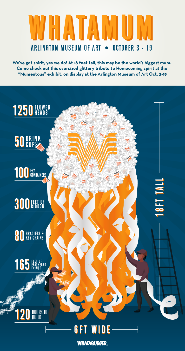 The World's Largest Mum