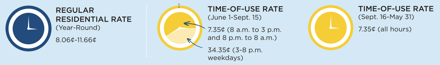 Time-of-Use Rate: Get Year-Round Savings When You Shift Energy Use