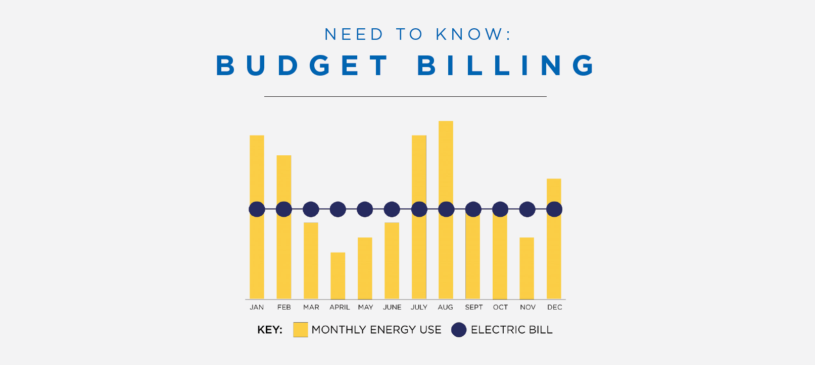 Budget Billing: Pay the Same Amount Each Month