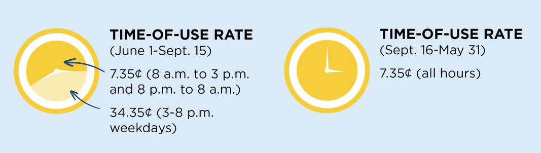 Time-of-Use Rate: Get Year-Round Savings When You Shift Energy Use