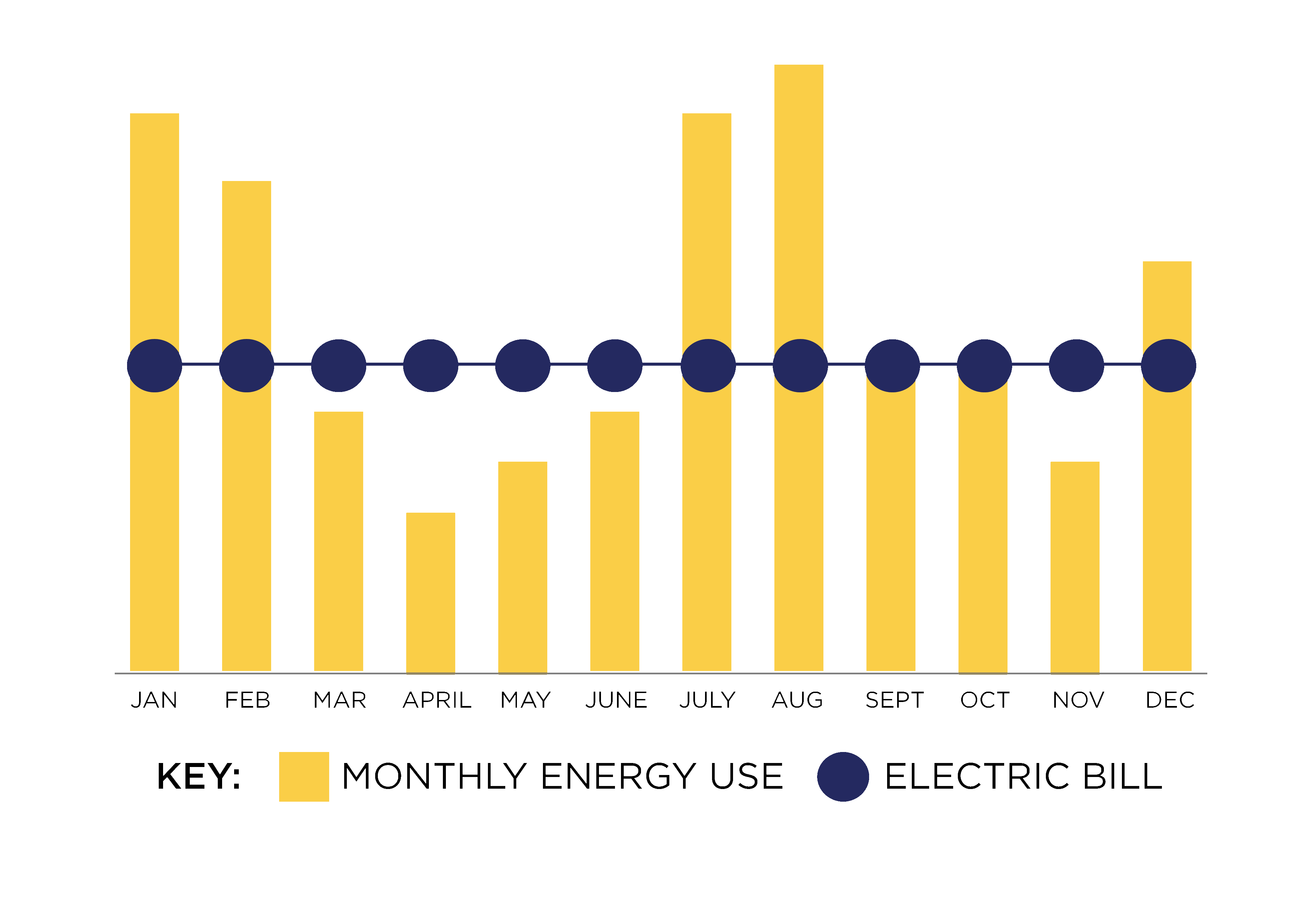 Budget Billing: You Pay the Same Amount Each Month