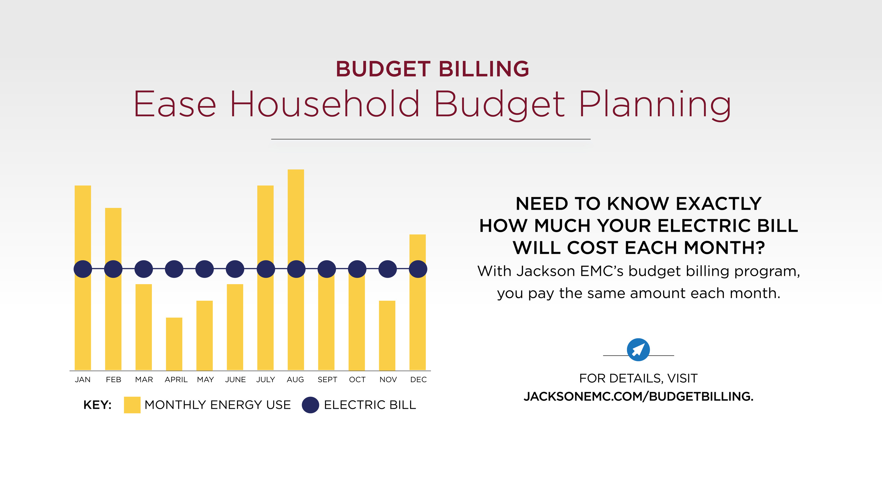 Budget Billing: Ease Household Budget Planning