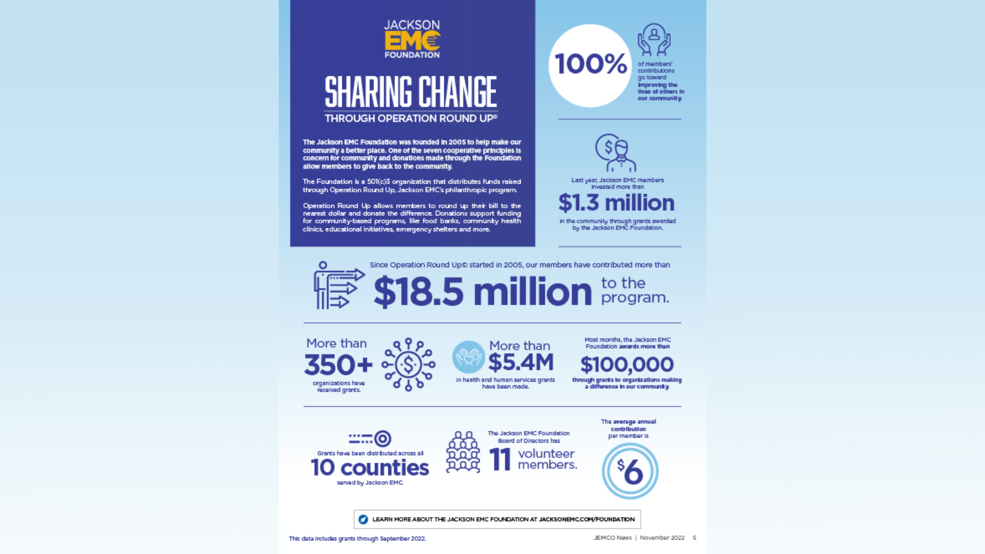 Sharing Change Through Operation Round Up©
