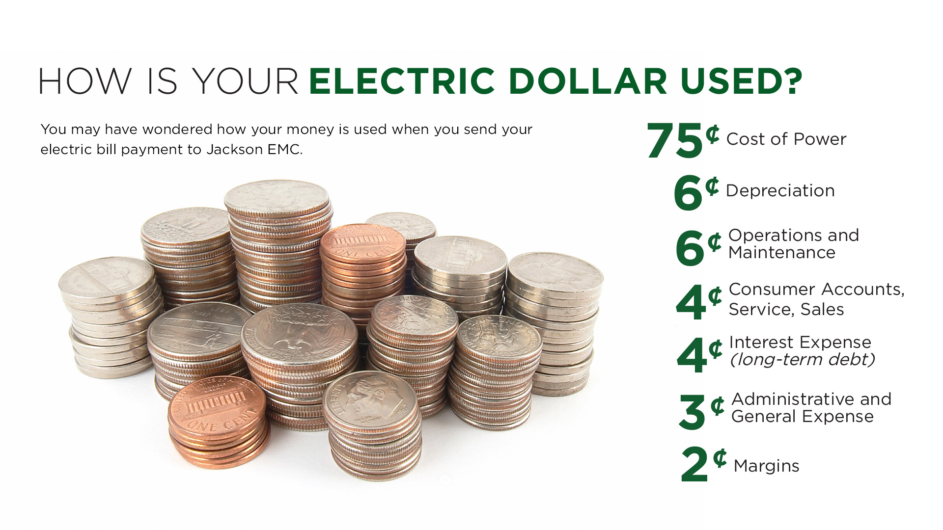 How is your electric dollar used?