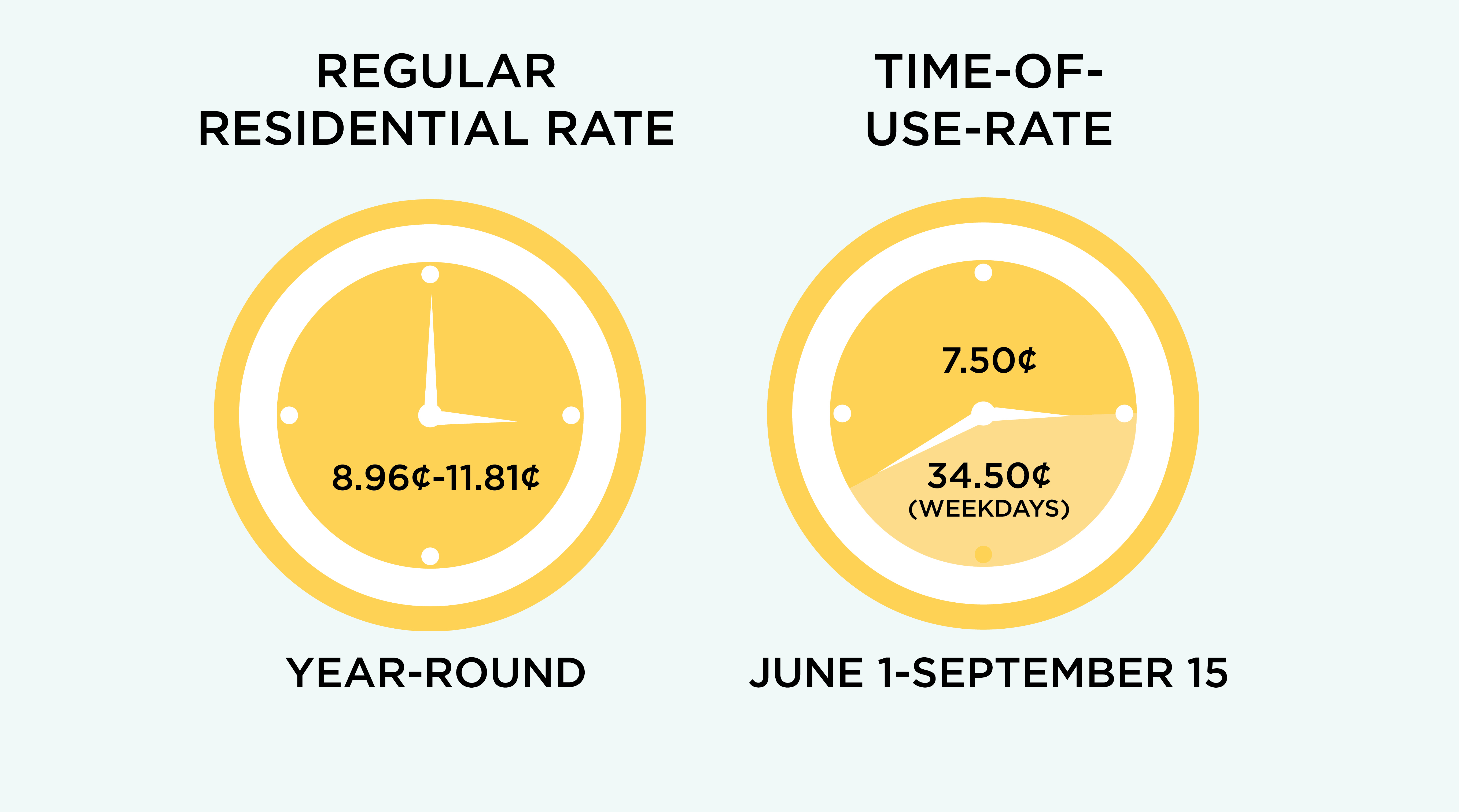 Need to Know: Save Money With Time-of-Use Rates