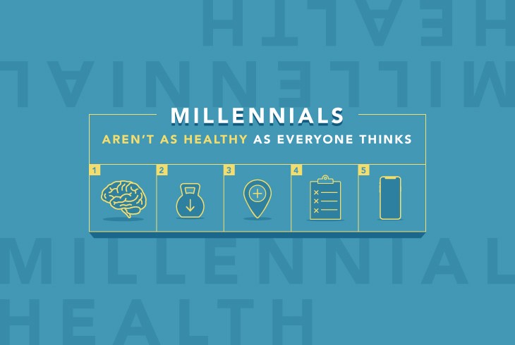 Millennials, You May Not Be as Healthy as You Think