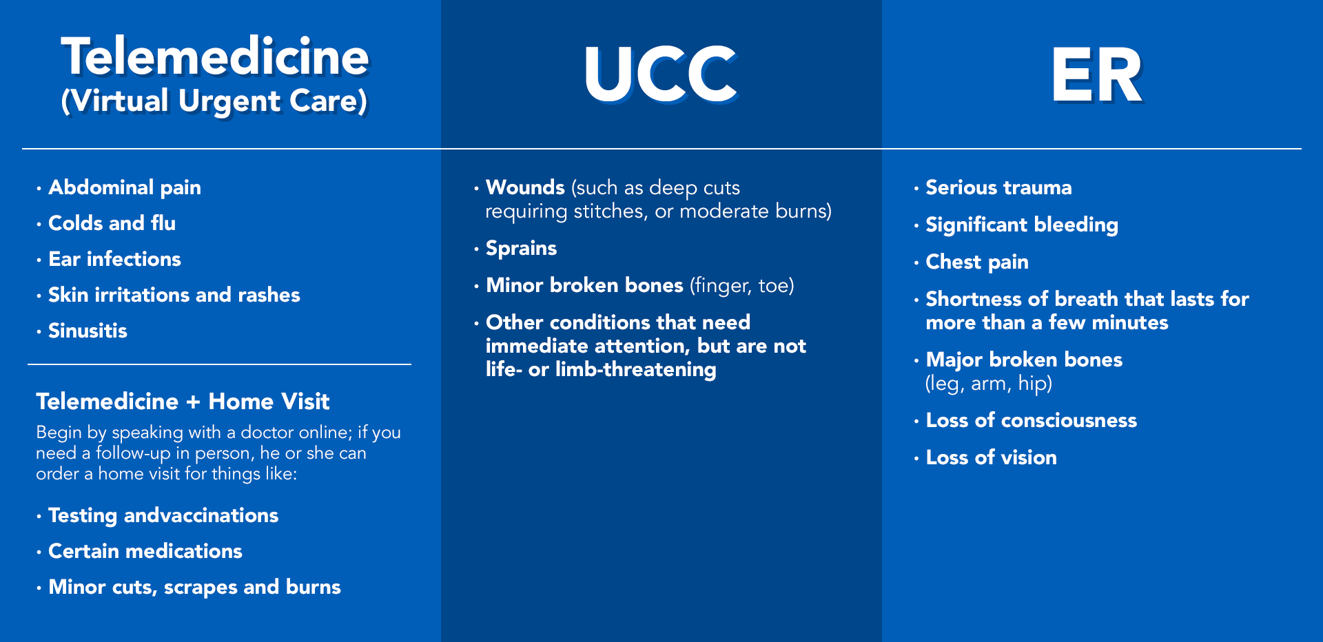 ER, Urgent Care, Telemedicine?