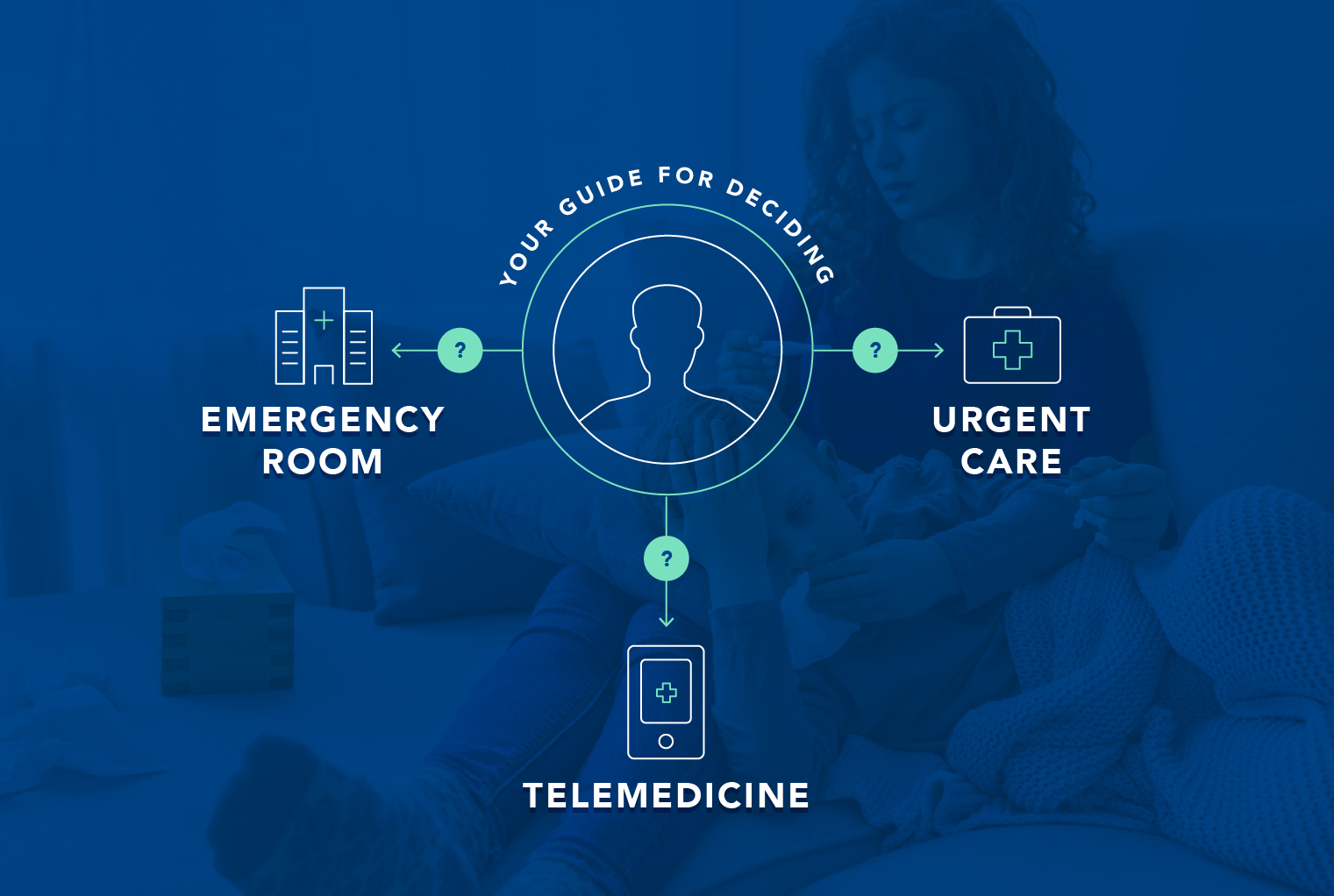 ER vs. Urgent Care vs. Telemedicine? When to Go Where