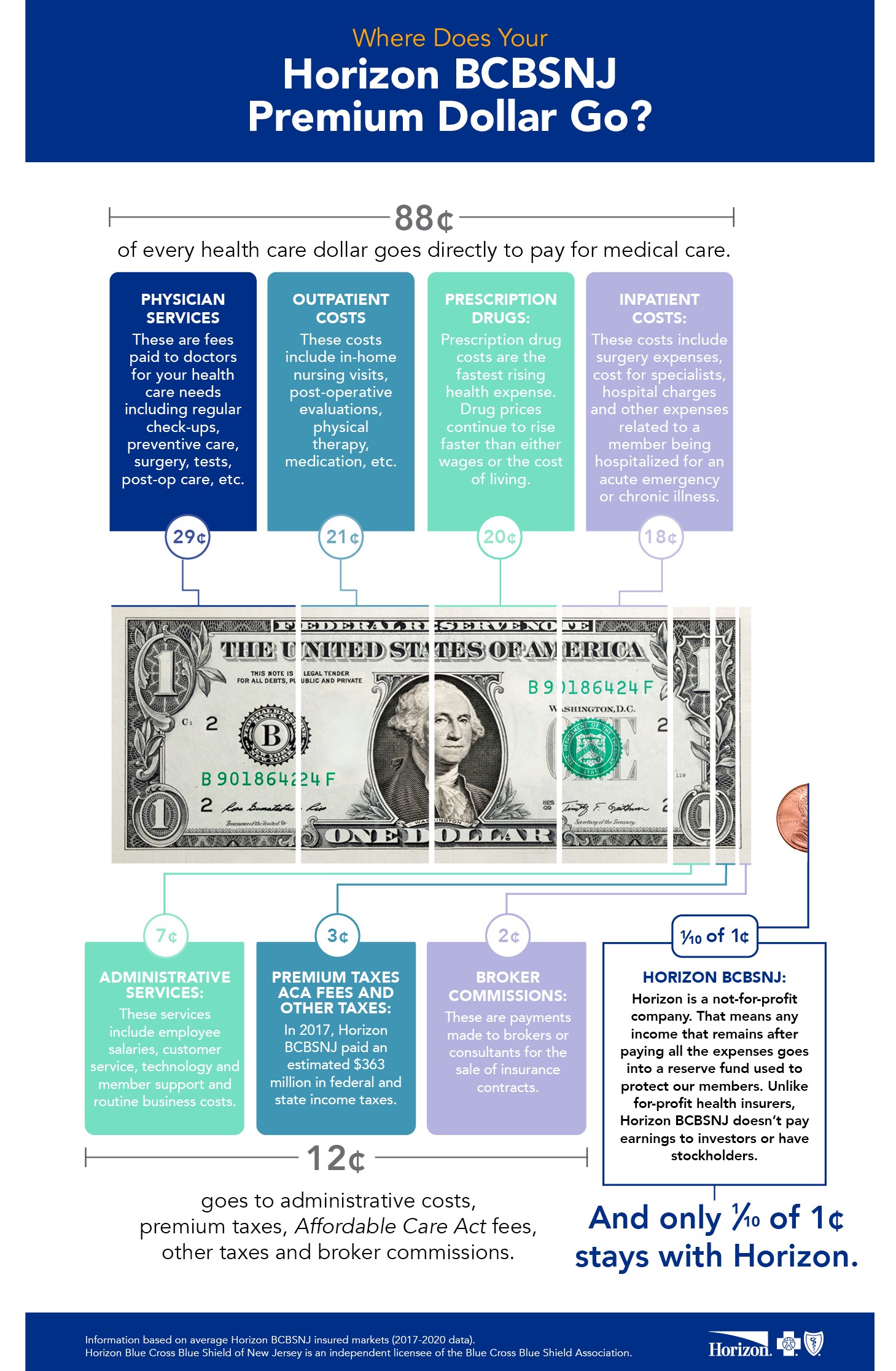 The Cost of Health Insurance Explained