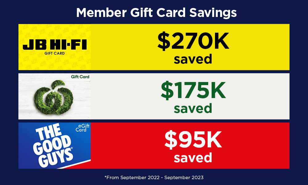 Bupa's Life Rewards saves members $1.5 million