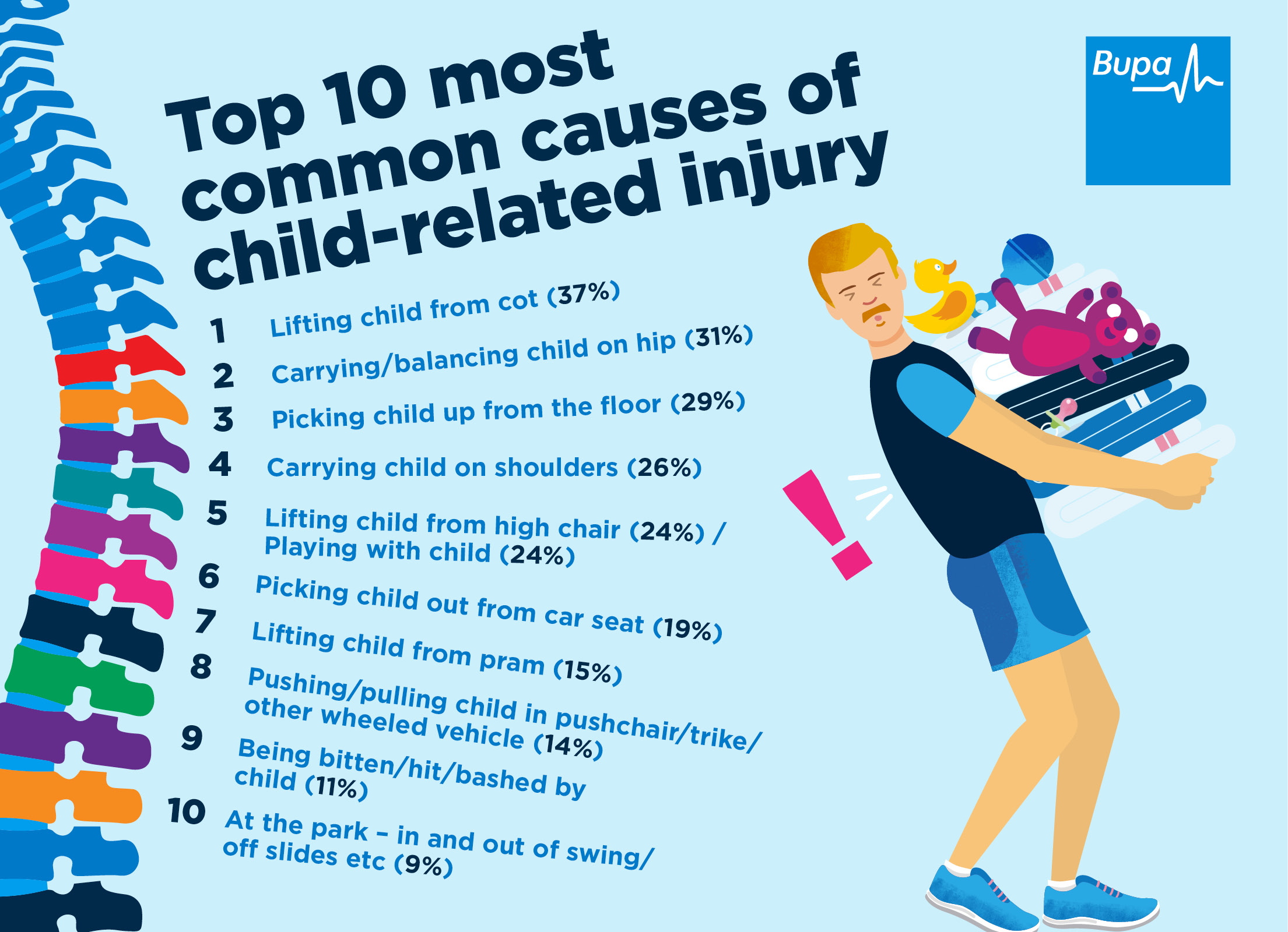 Kids can be a real pain in the neck | Bupa