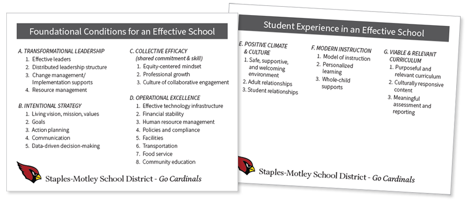 Constructing a strong future at Staples-Motley School District with the ...