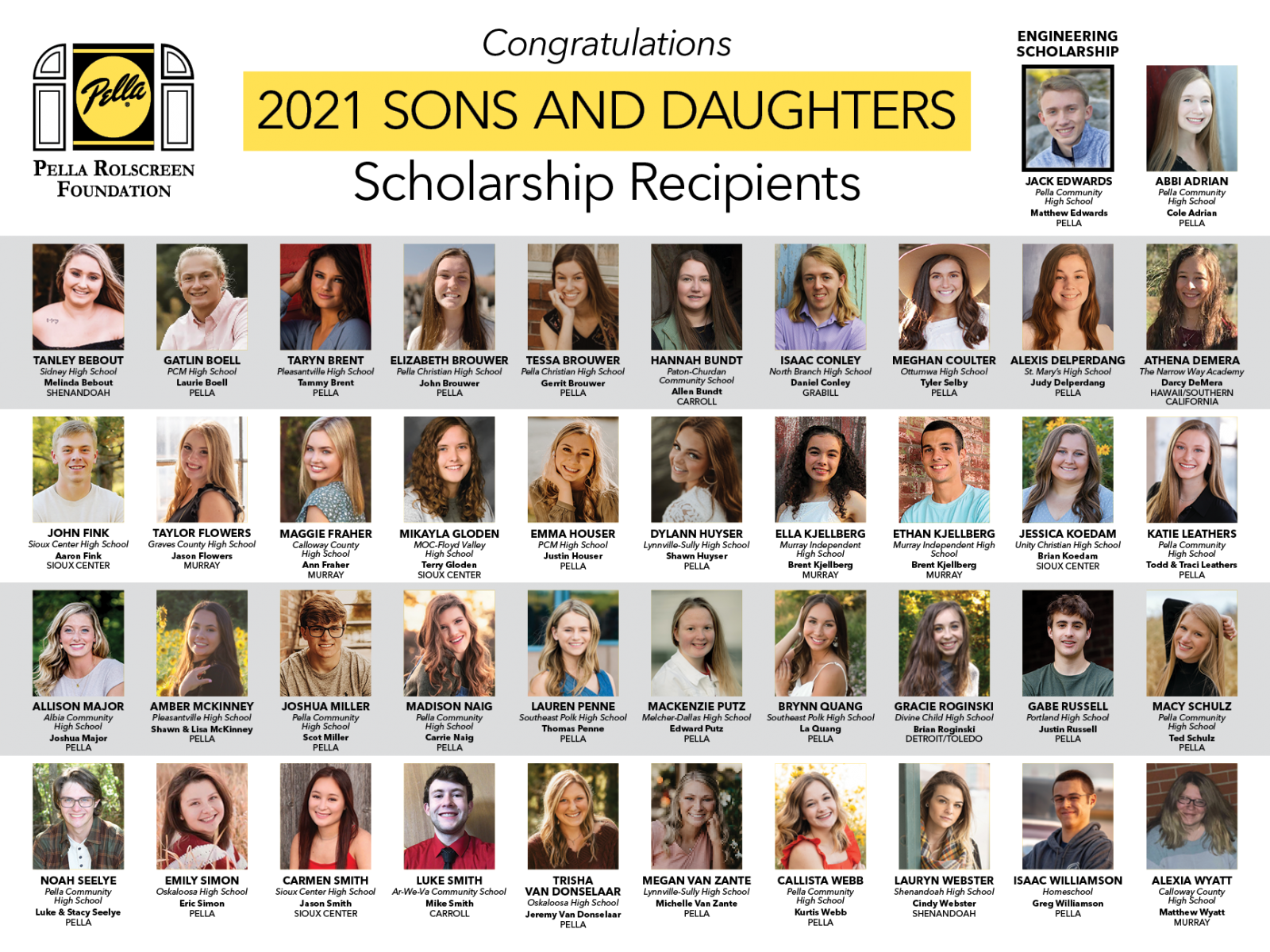 Creating Bright Futures Pella Rolscreen Foundation Announces Award ...