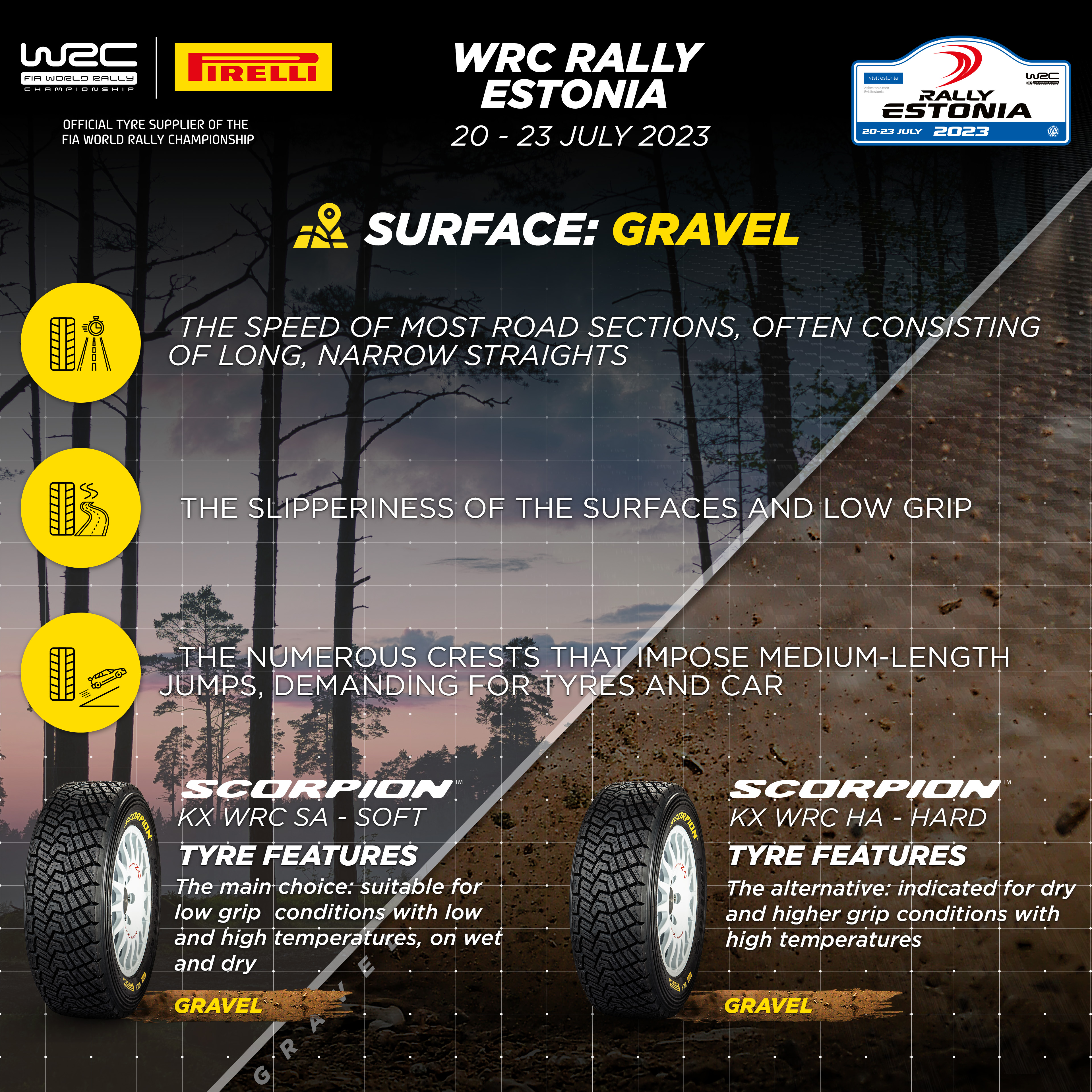 SCORPION SOFT COMPOUND TO TAME THE FAST AND SLIPPERY GRAVEL TRACKS OF ...