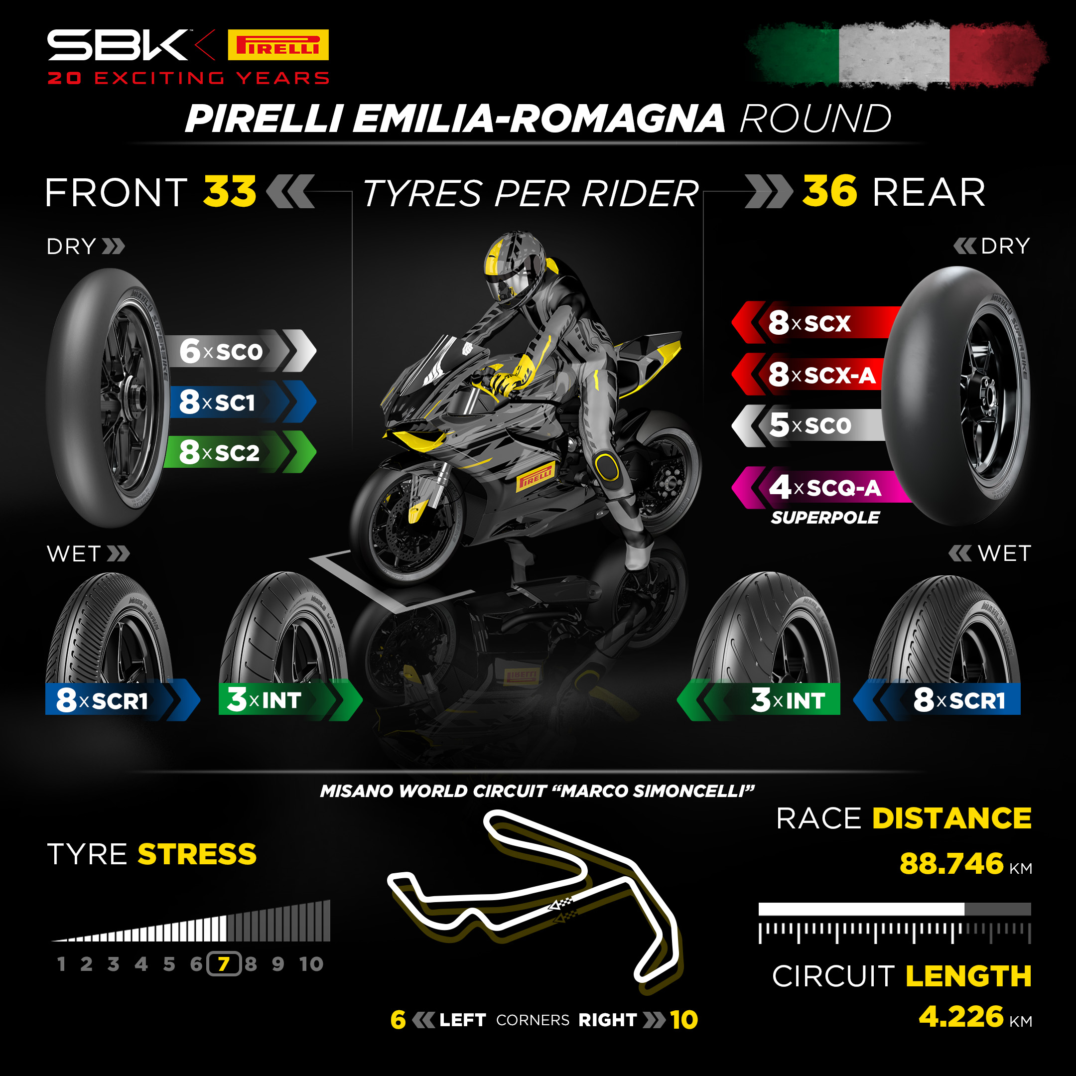 A new SCQ makes its debut at the Pirelli Emilia-Romagna WorldSBK round