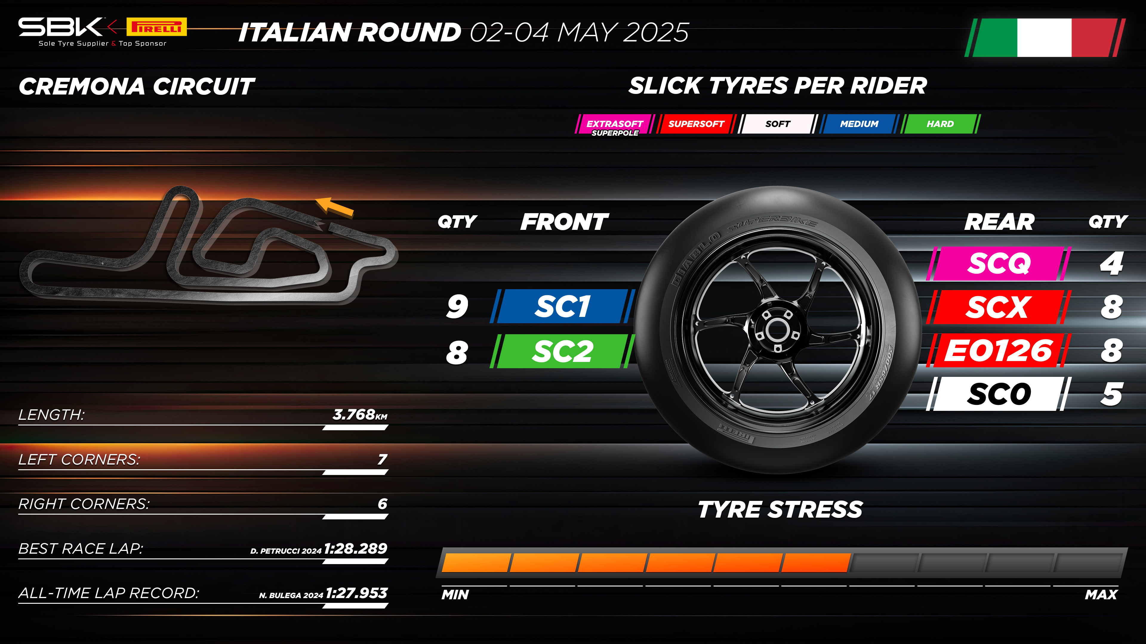 For the WorldSBK Italian Round, Pirelli confirms the same tyre ...