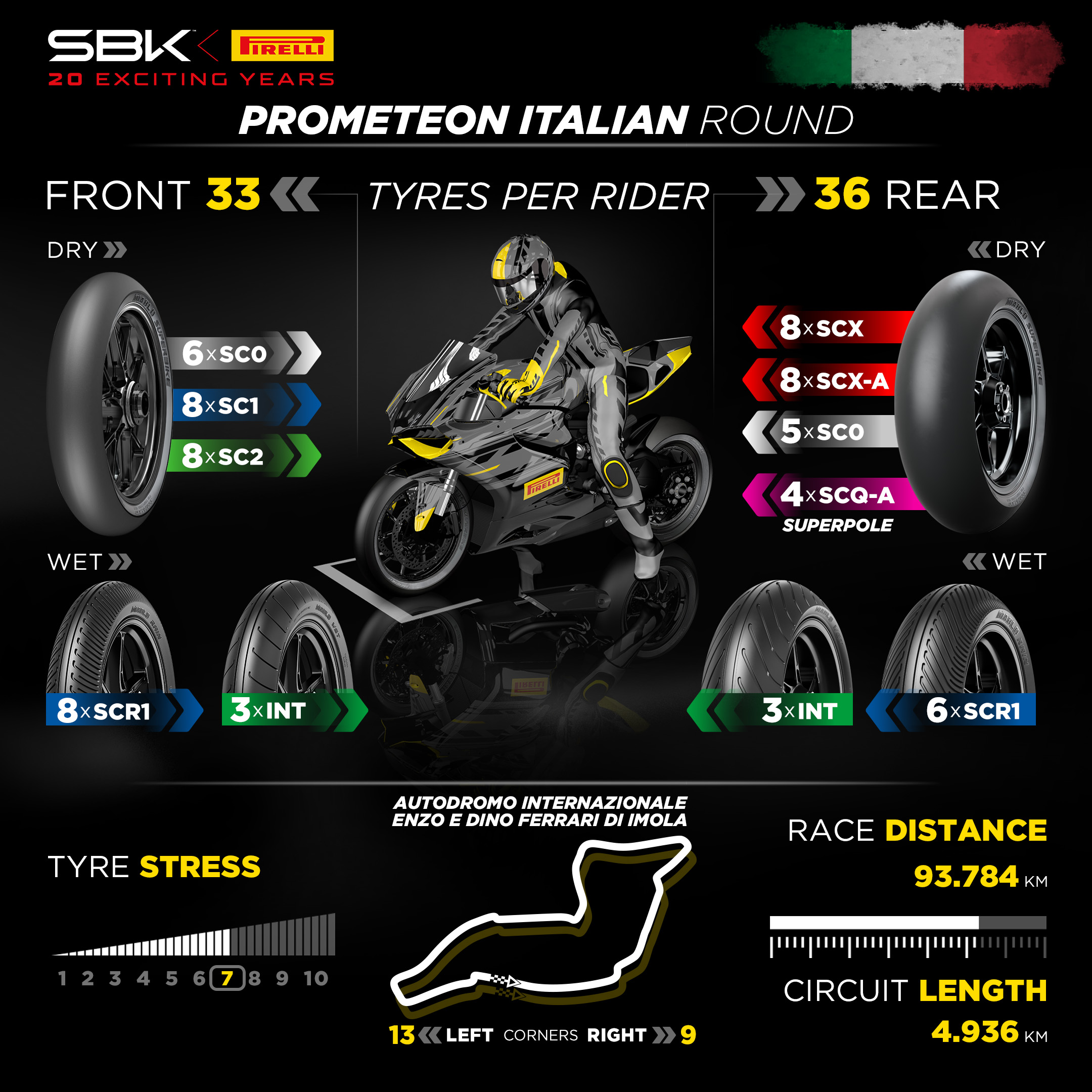 Pirelli SC0 front and new SCQ rear again protagonists for Imola