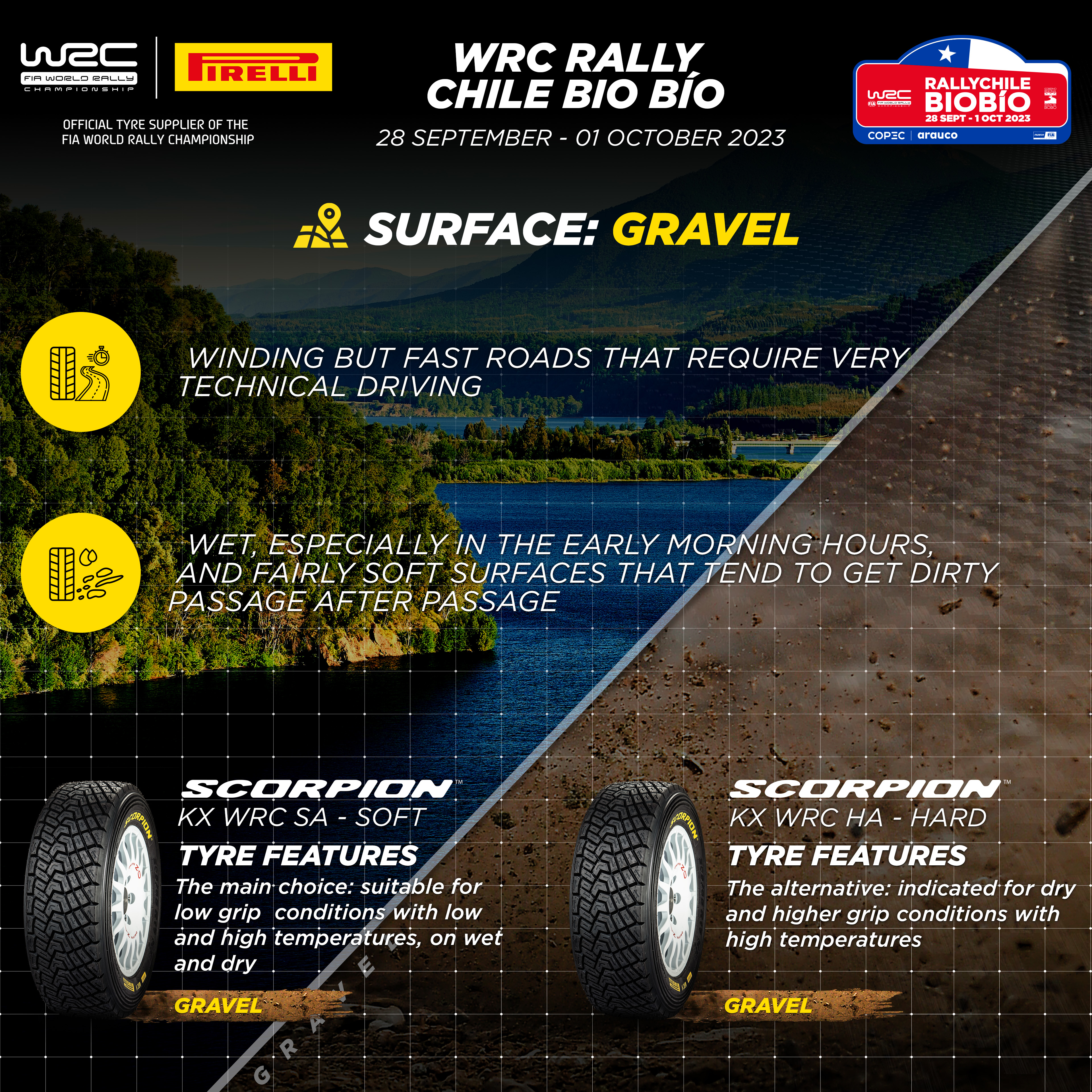 RALLY CHILE, SOFT-COMPOUND SCORPIONS RETURN PRIME