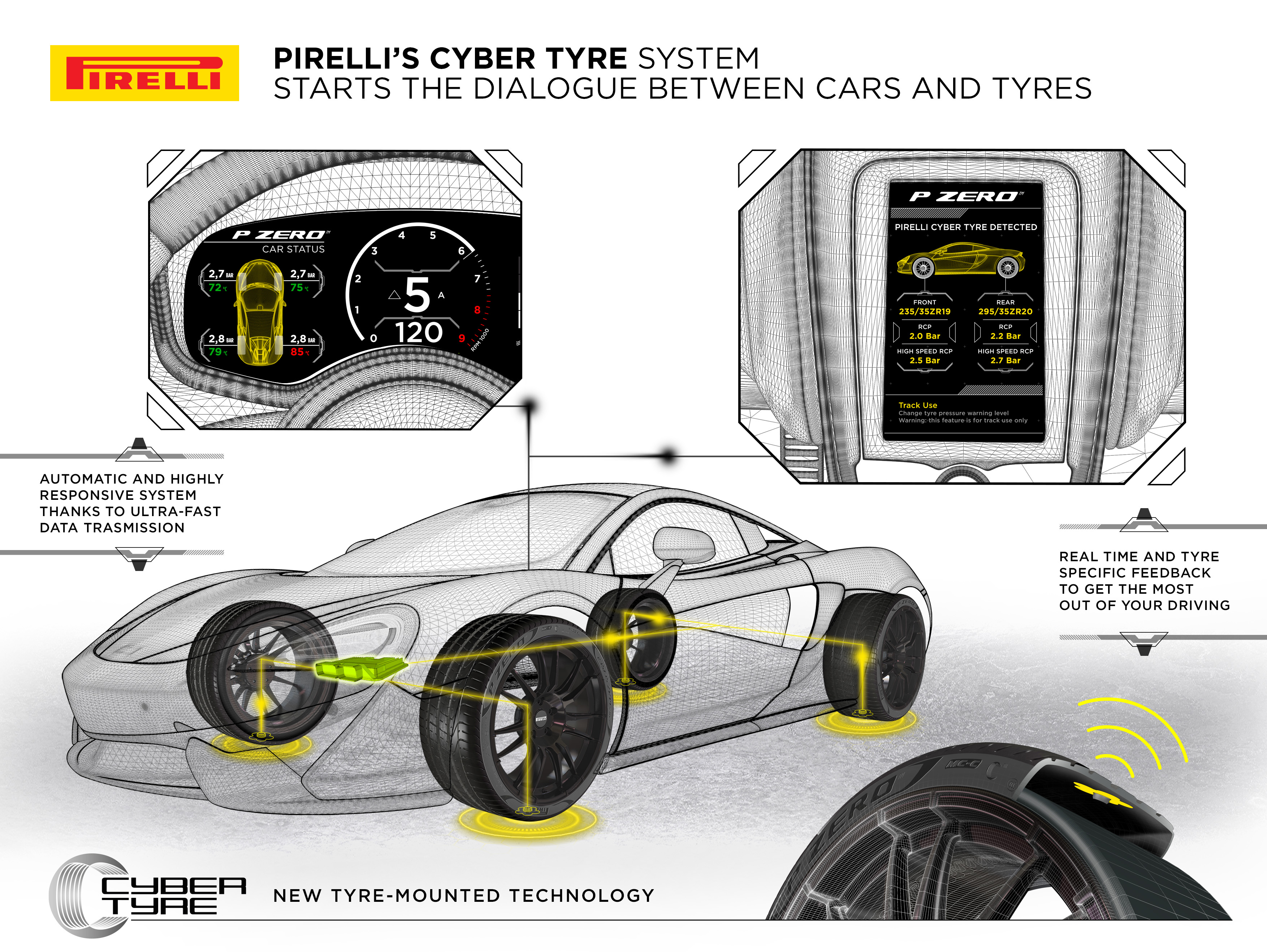 PIRELLI SUPPLIES INTELLIGENT TYRES EQUIPPED WITH SENSORS AS STANDARD ...
