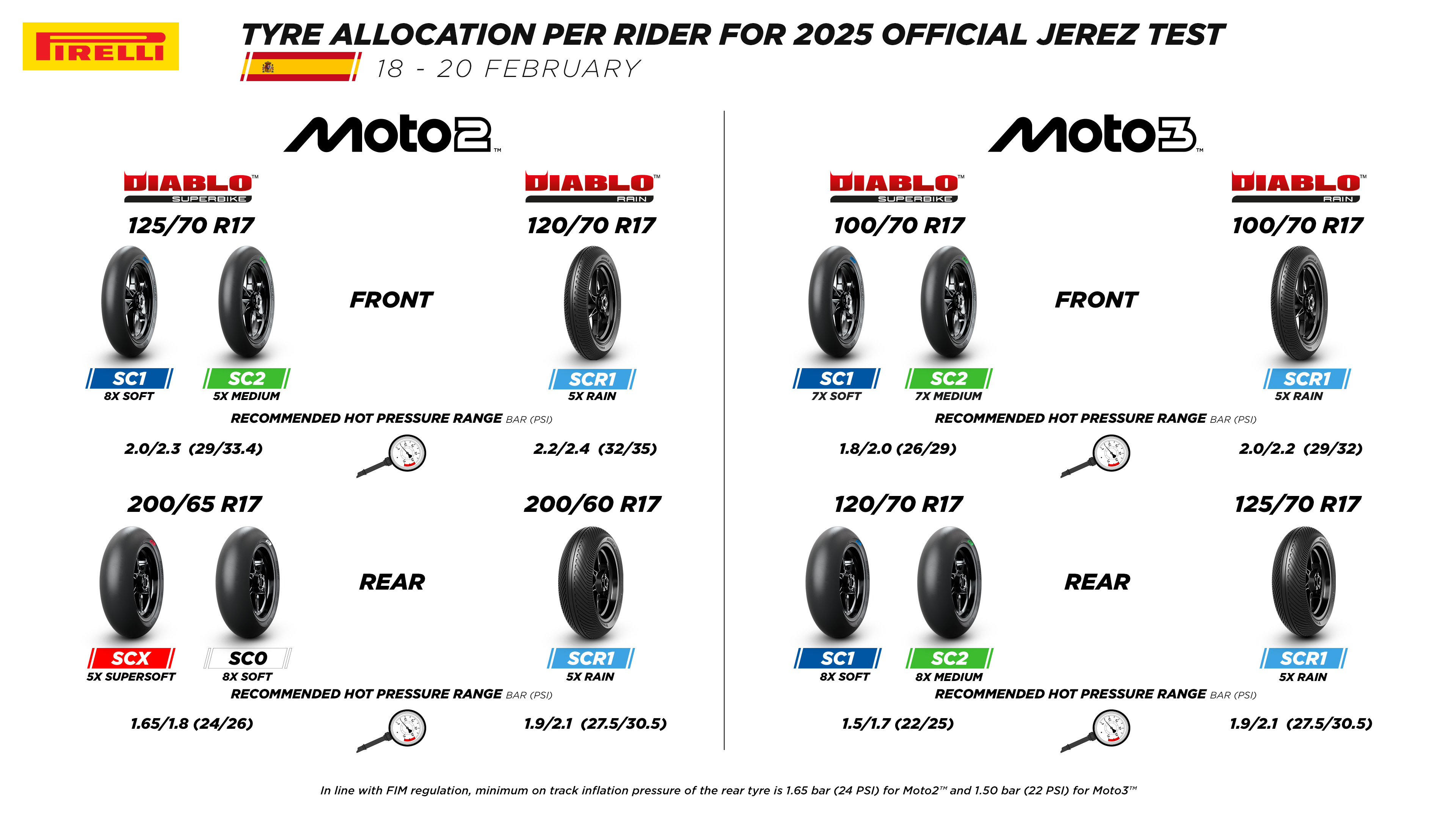 Pirelli's 2025 innovations on track at Jerez for Moto2™ and Moto3™ testing