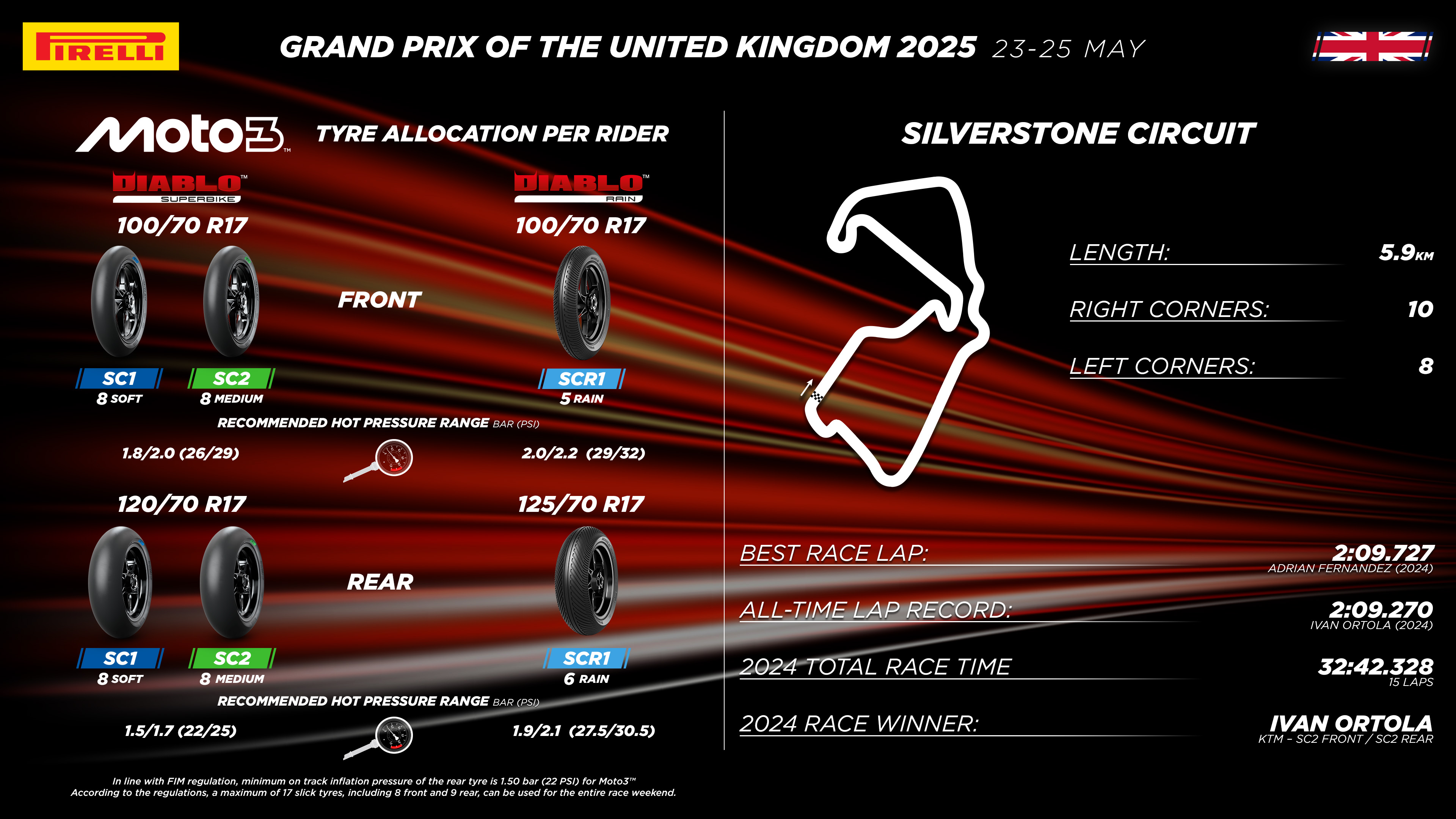 Pirelli at Silverstone with a new soft rear for Moto2™