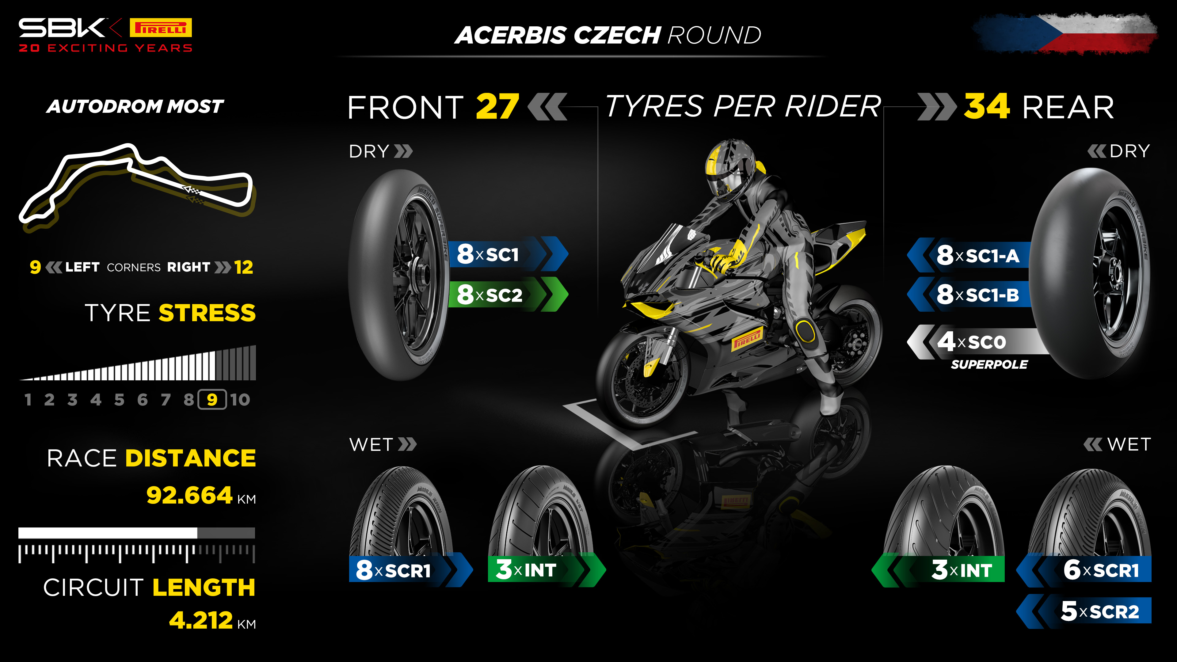 A new Pirelli development SC1 rear for Most