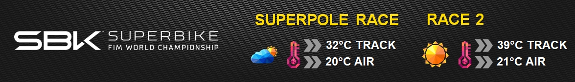 Pirelli slicks and rain tyres for the Ducati sweep