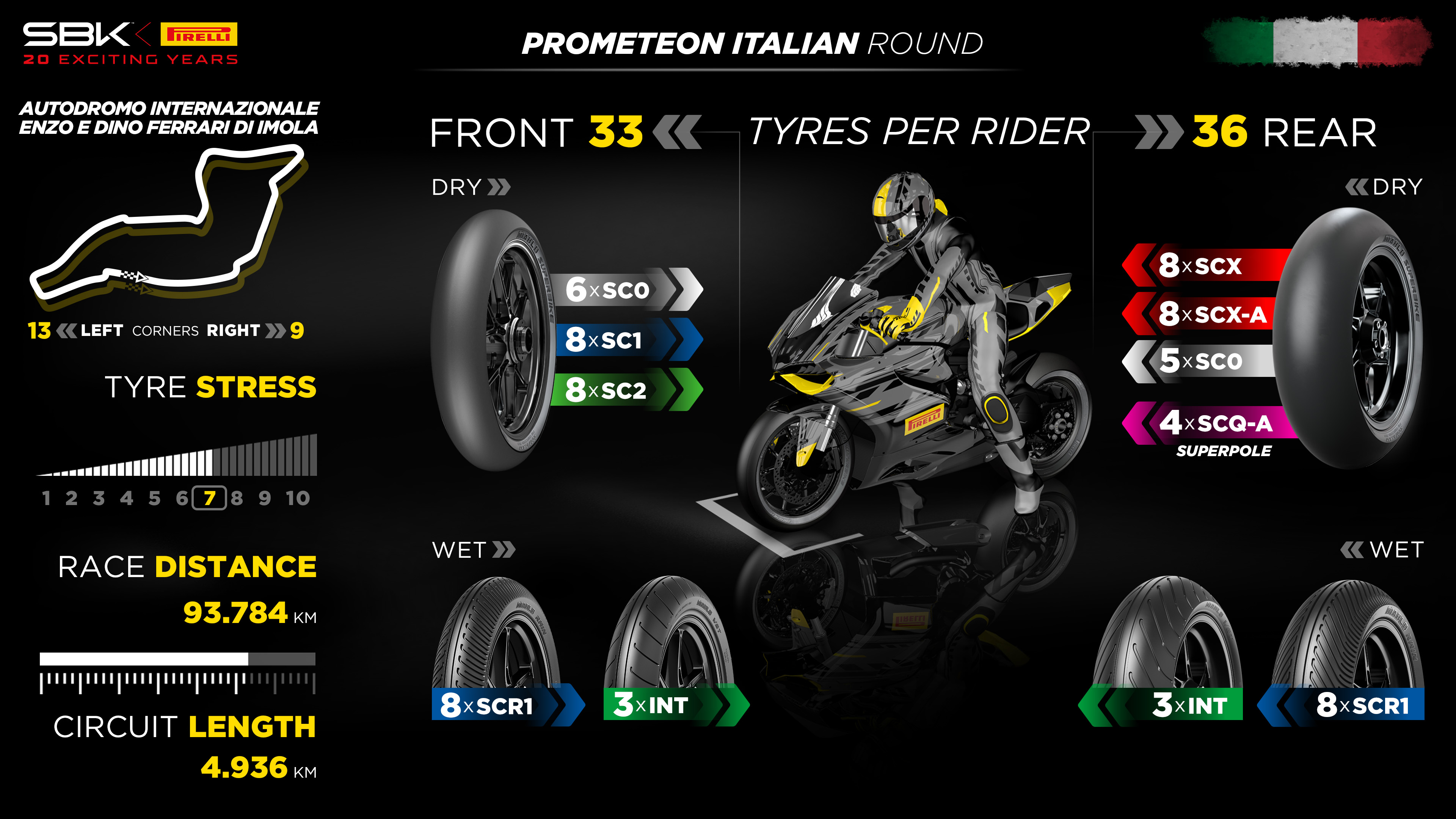 Pirelli SC0 front and new SCQ rear again protagonists for Imola