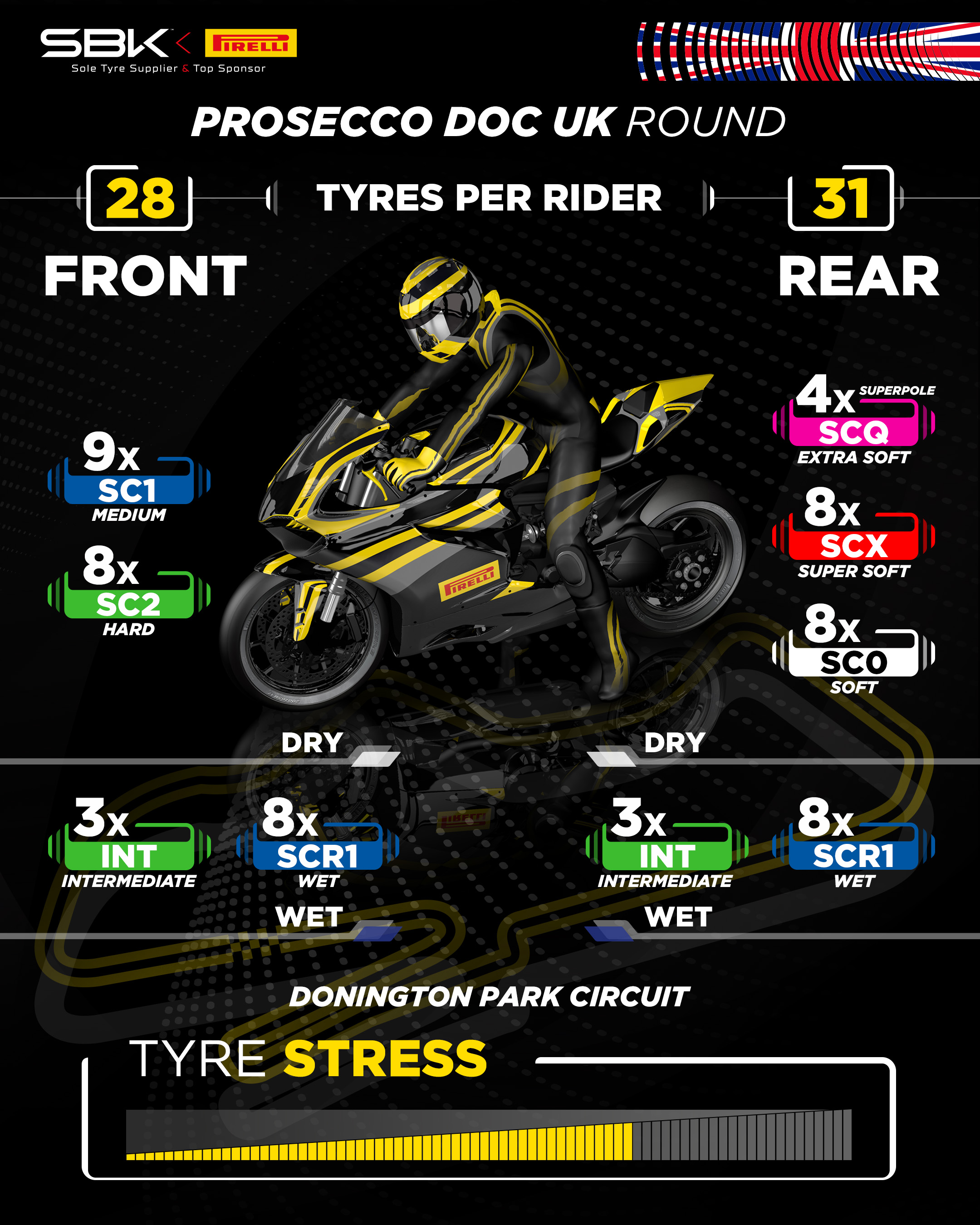 Standard Pirelli DIABLO Superbike tyres for the UK WorldSBK round